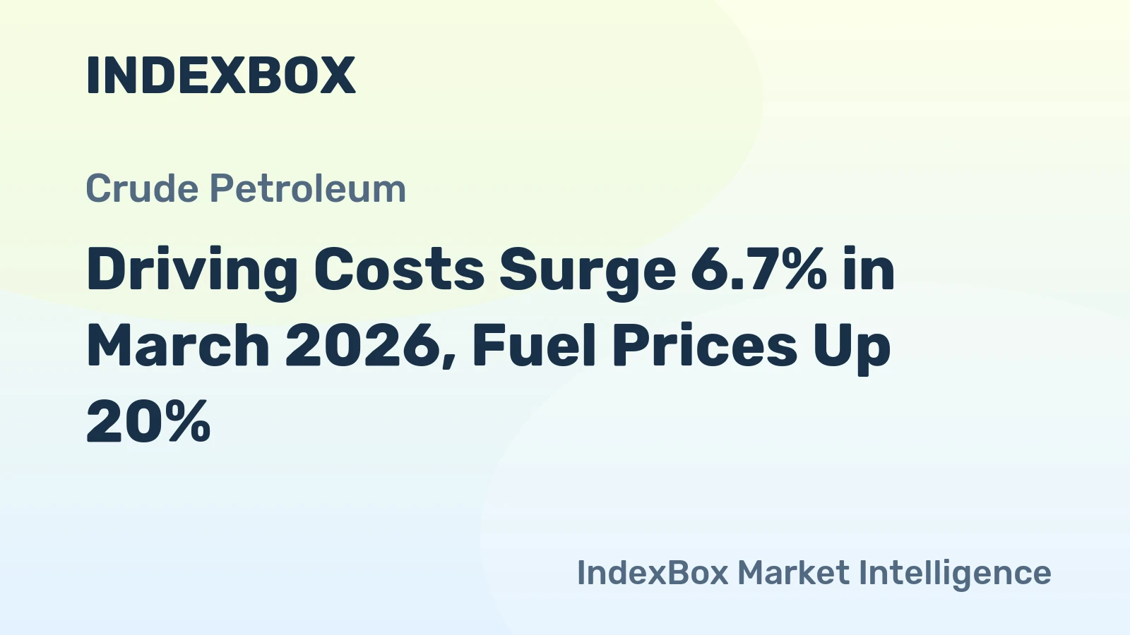 Driving Costs Surge 6.7% in March 2026, Fuel Prices Up 20%