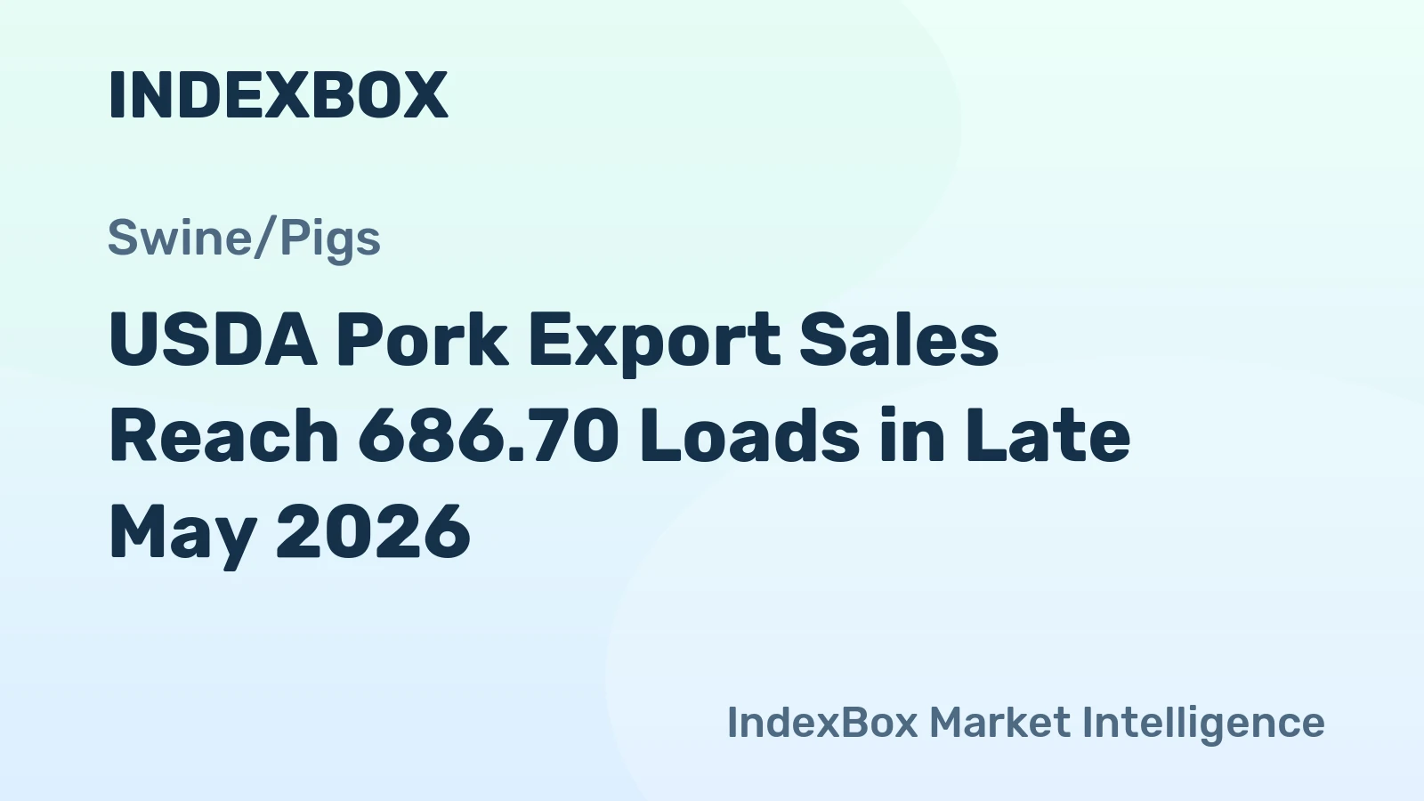 USDA Pork Export Sales Reach 686.70 Loads in Late May 2026
