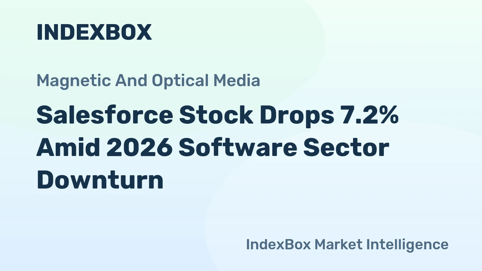 Salesforce Stock Drops 7.2% Amid 2026 Software Sector Downturn