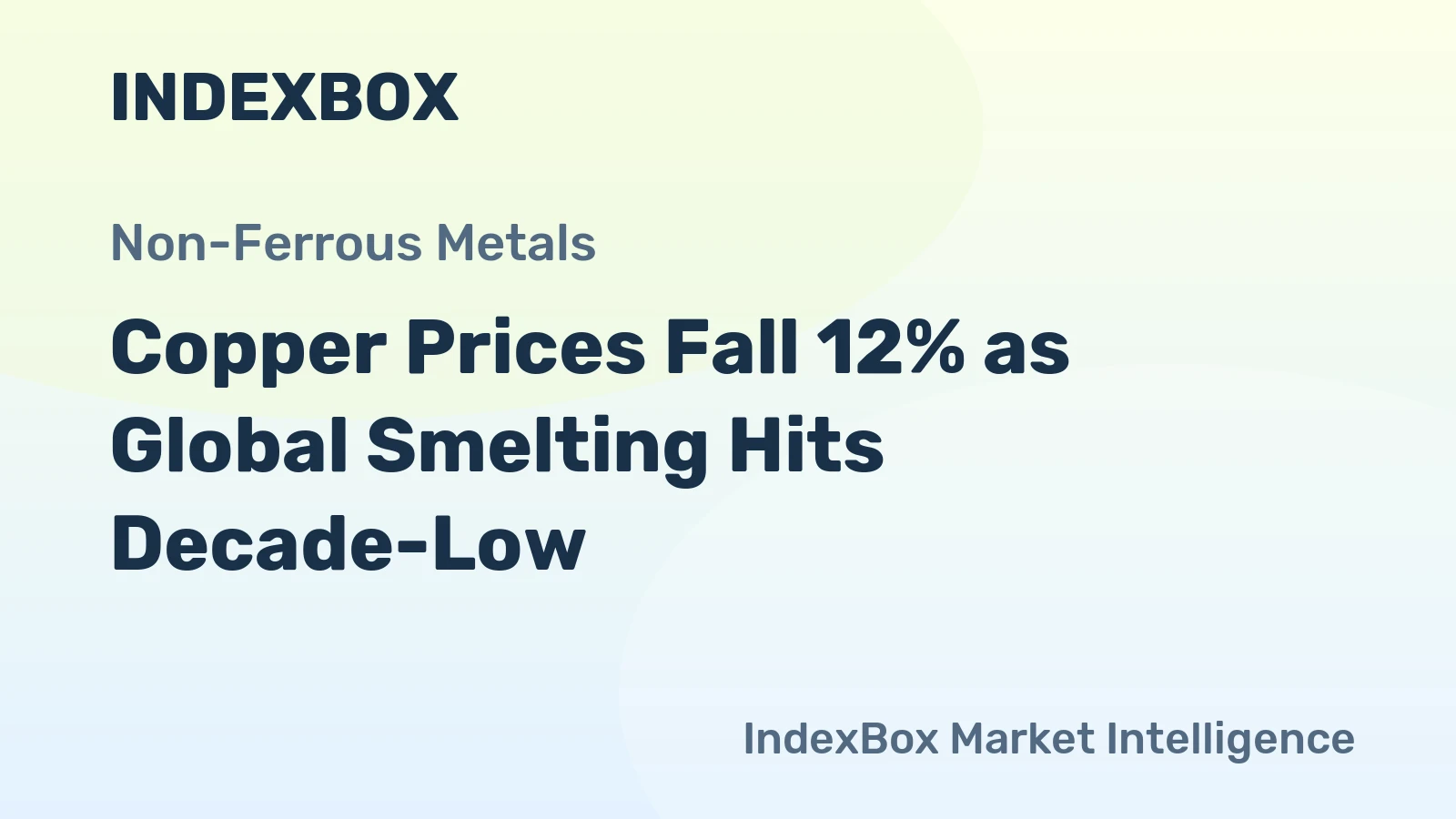 Copper Prices Fall 12% as Global Smelting Hits Decade-Low