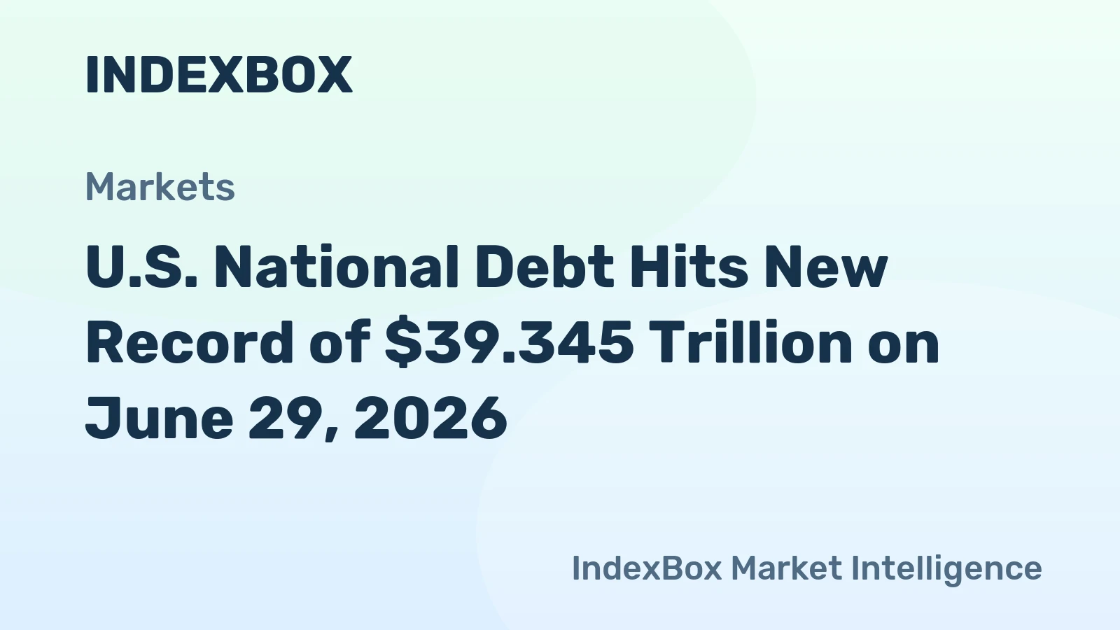 U.S. National Debt Hits New Record of $39.345 Trillion on June 29, 2026