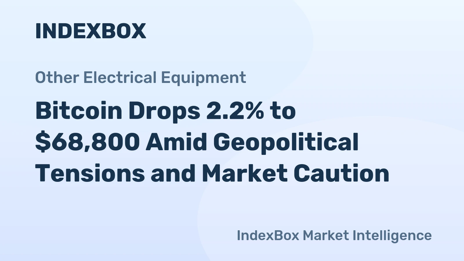 Bitcoin Drops 2.2% to $68,800 Amid Geopolitical Tensions and Market Caution