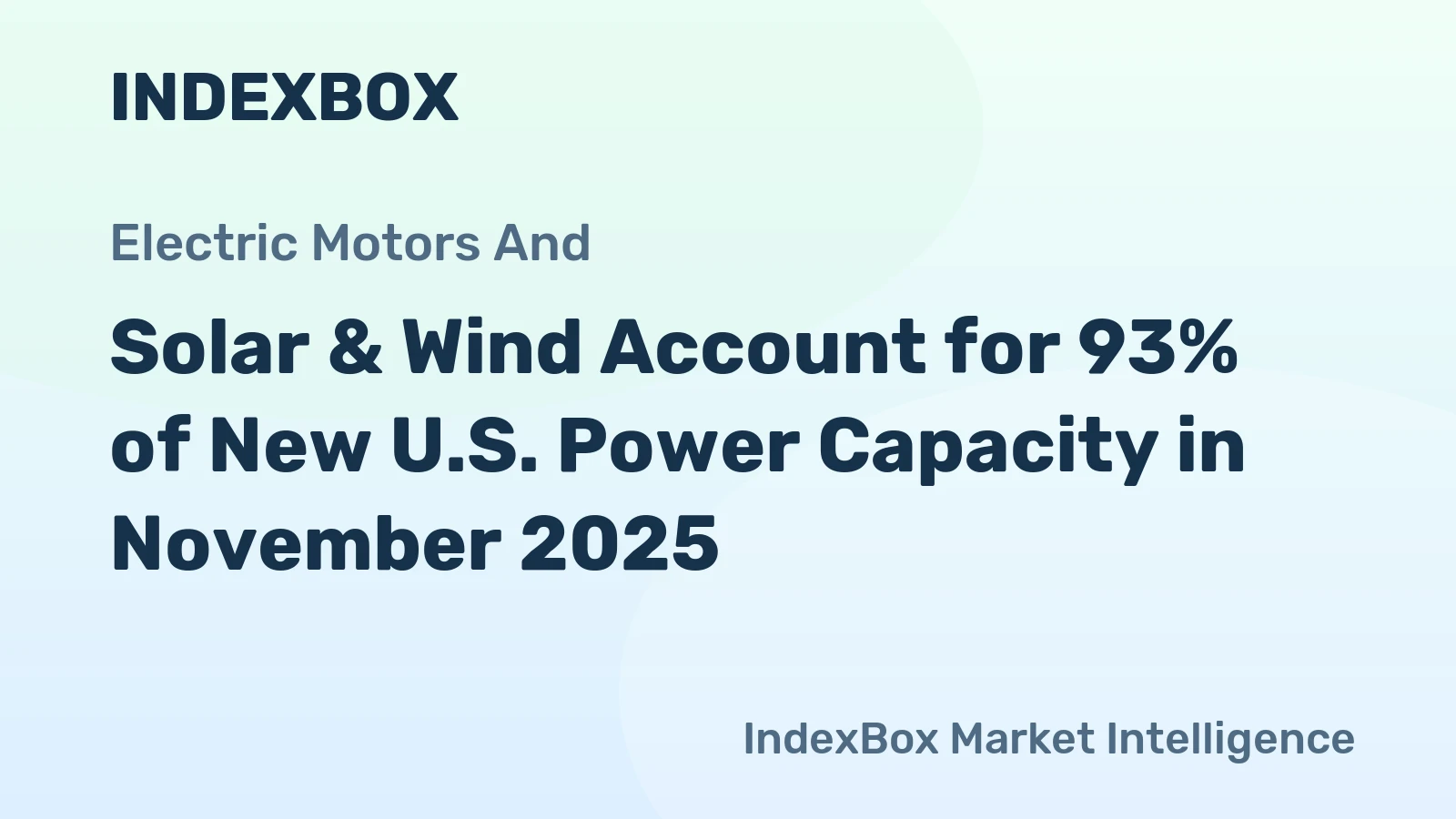 Solar & Wind Account for 93% of New U.S. Power Capacity in November 2025
