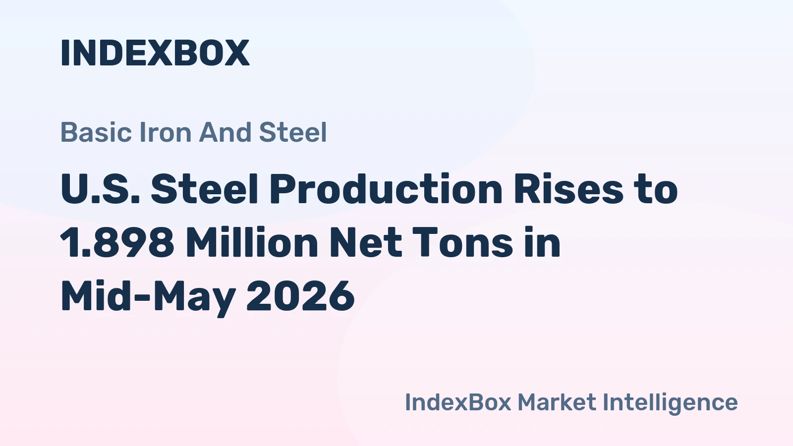 U.S. Steel Production Rises to 1.898 Million Net Tons in Mid-May 2026