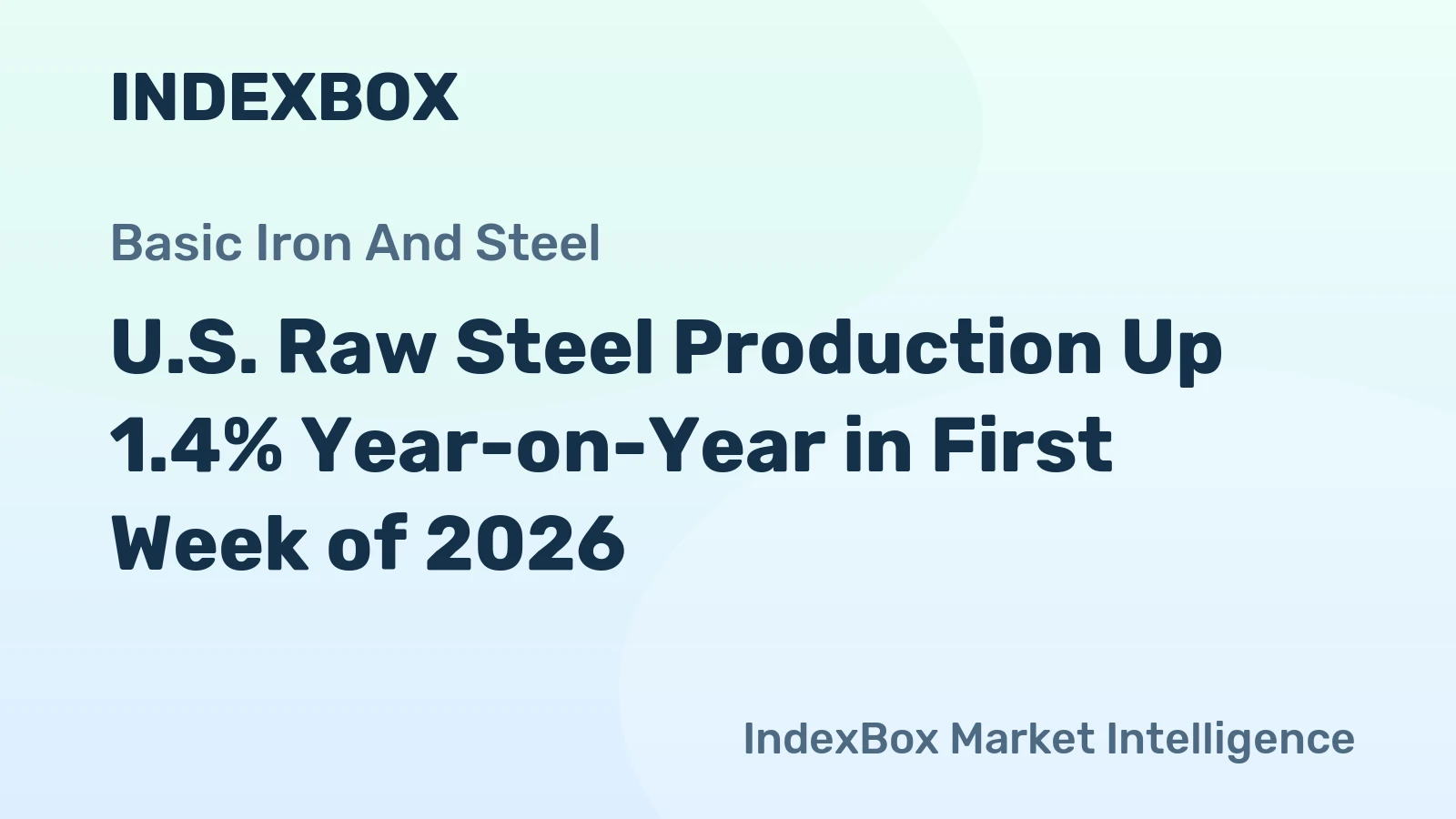 U.S. Raw Steel Production Up 1.4% Year-on-Year in First Week of 2026