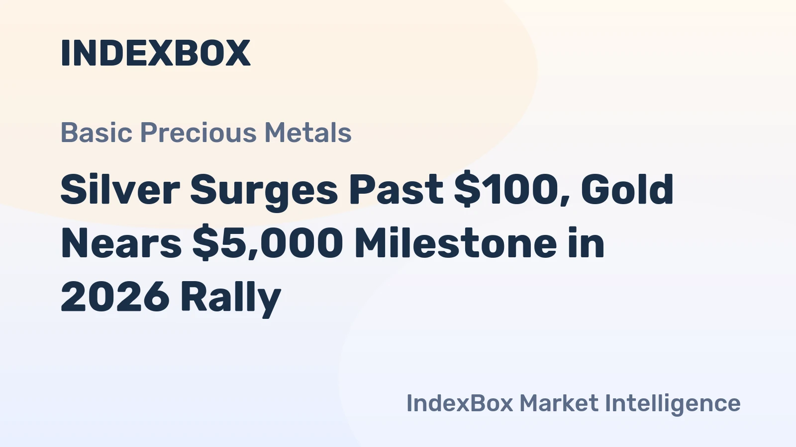 Silver Surges Past $100, Gold Nears $5,000 Milestone in 2026 Rally