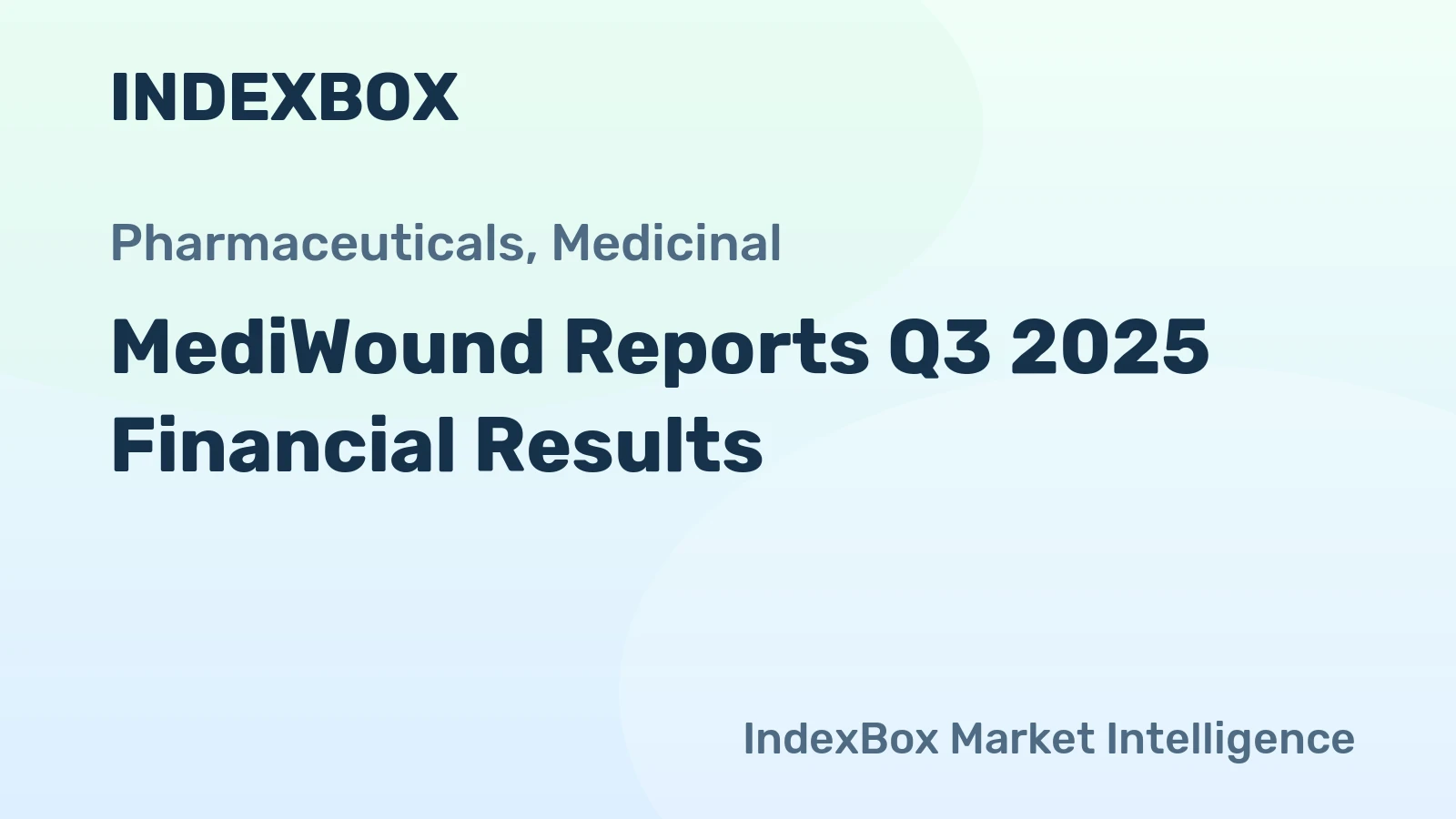 MediWound Reports Q3 2025 Financial Results