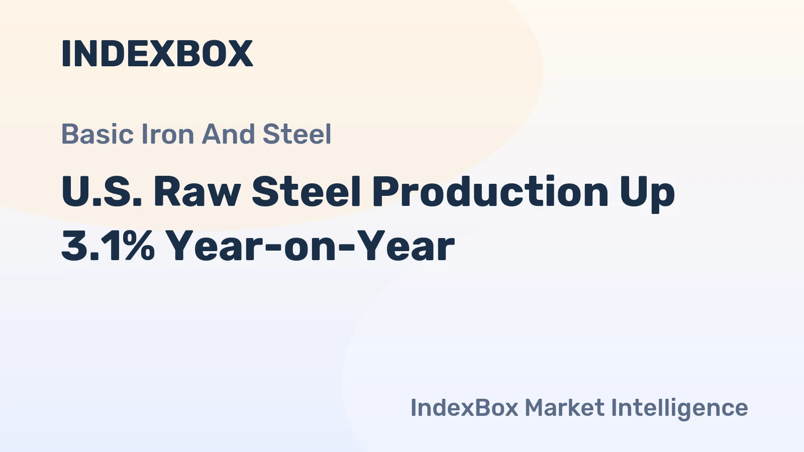 U.S. Raw Steel Production Up 3.1% Year-on-Year