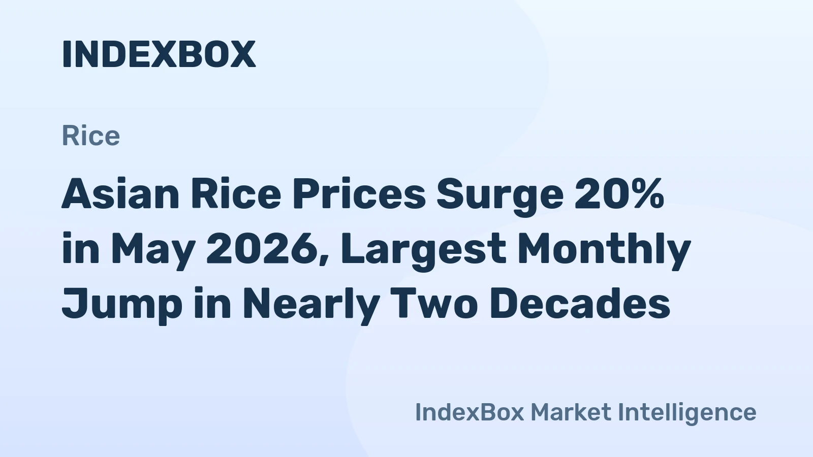 Asian Rice Prices Surge 20% in May 2026, Largest Monthly Jump in Nearly Two Decades