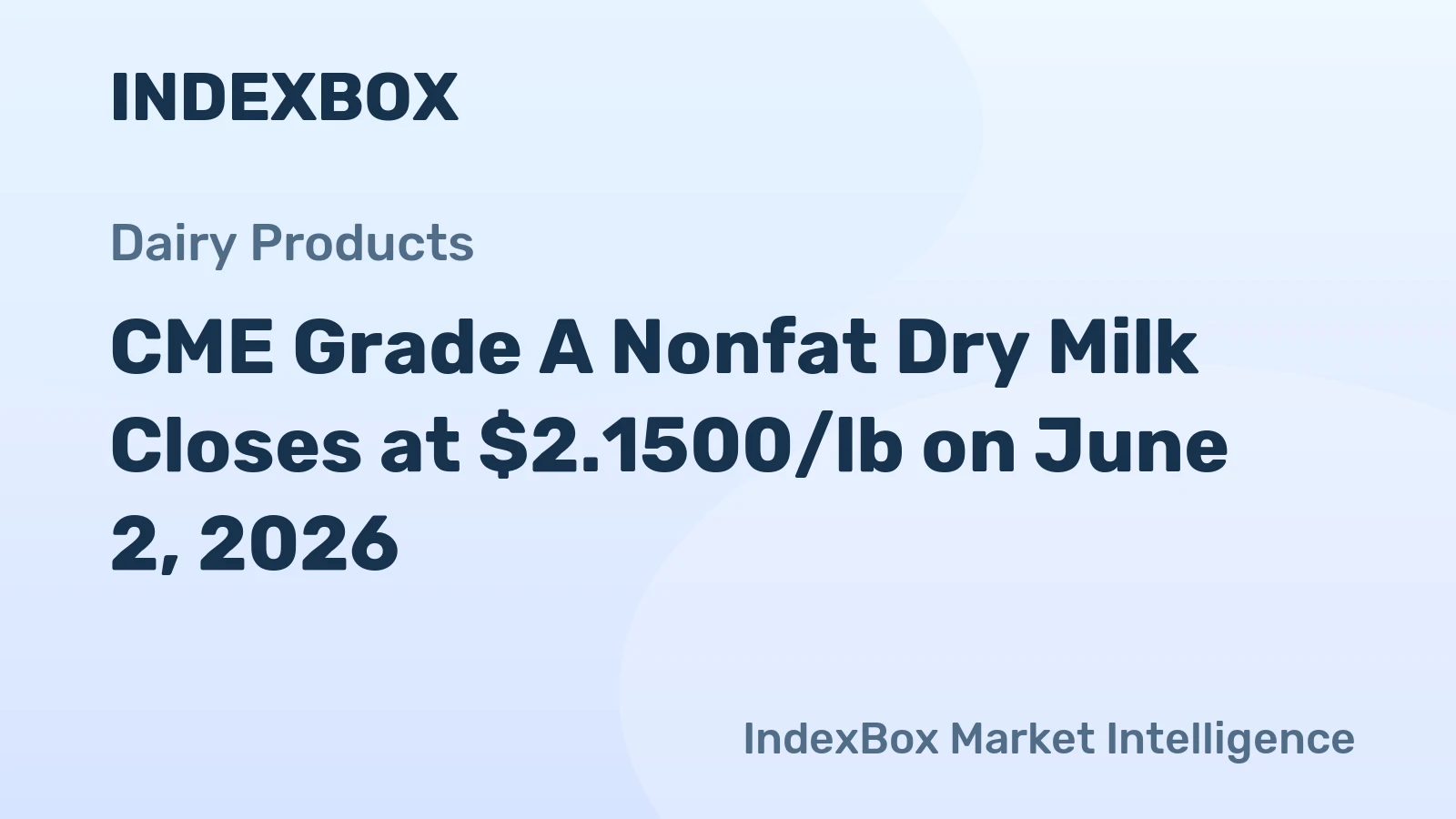 CME Grade A Nonfat Dry Milk Closes at $2.1500/lb on June 2, 2026