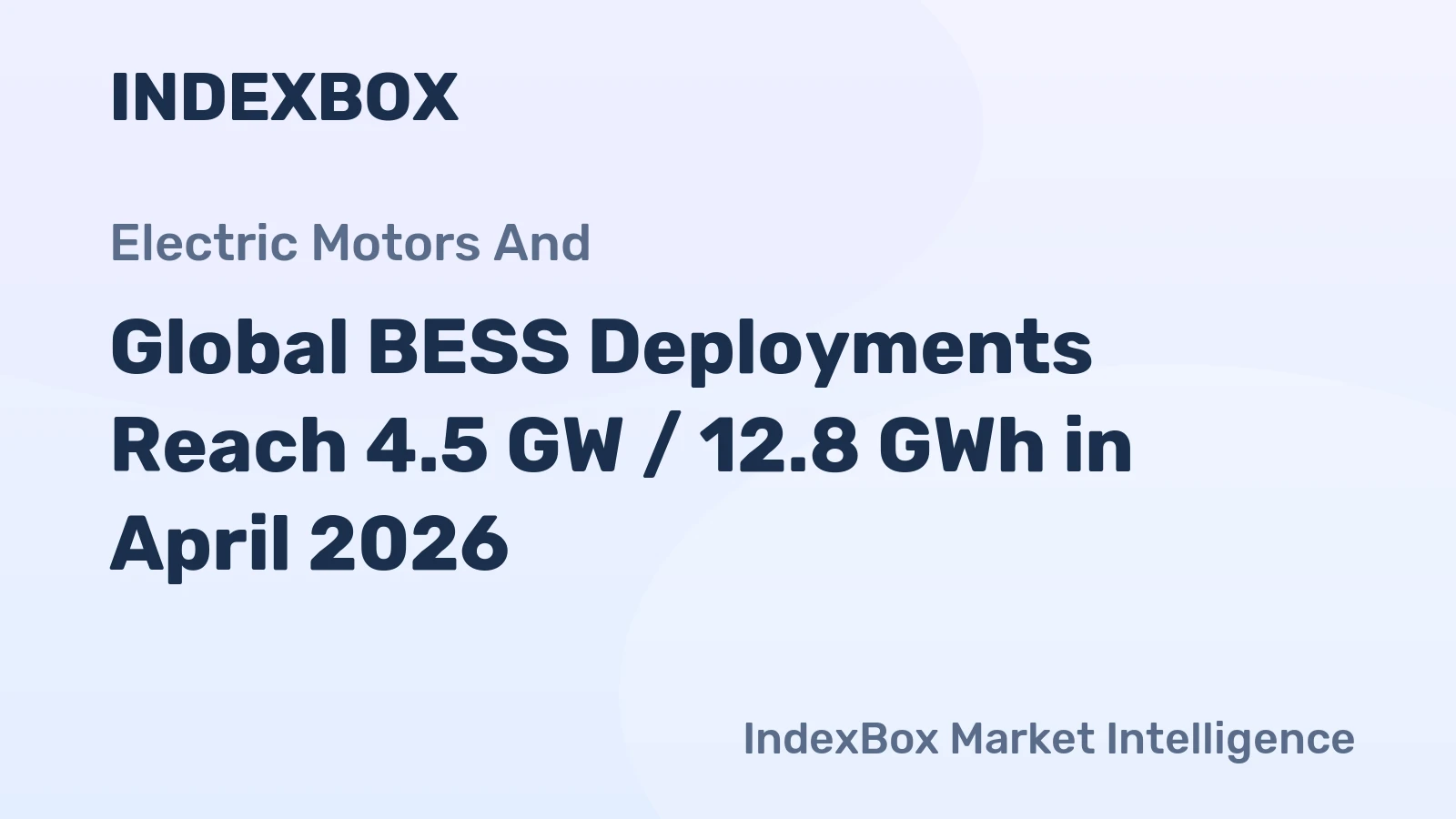 Global BESS Deployments Reach 4.5 GW / 12.8 GWh in April 2026