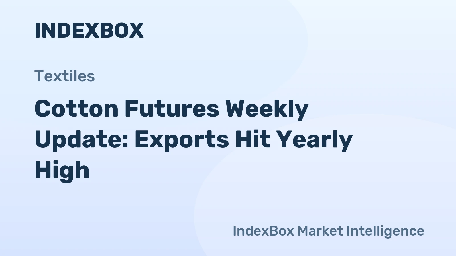 Cotton Futures Weekly Update: Exports Hit Yearly High