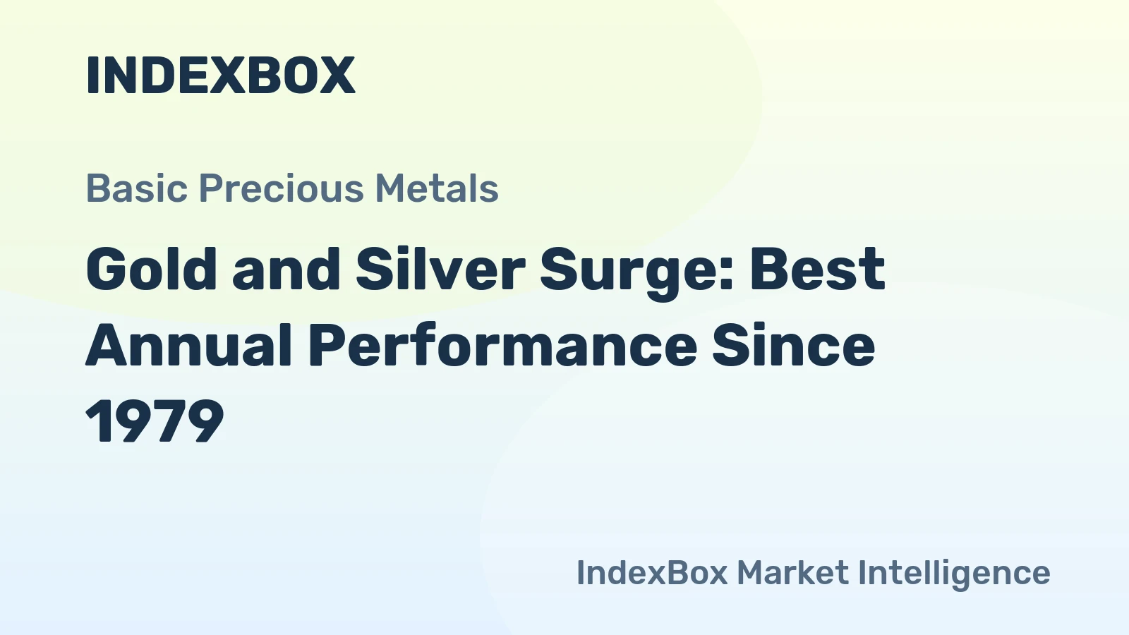 Gold and Silver Surge: Best Annual Performance Since 1979