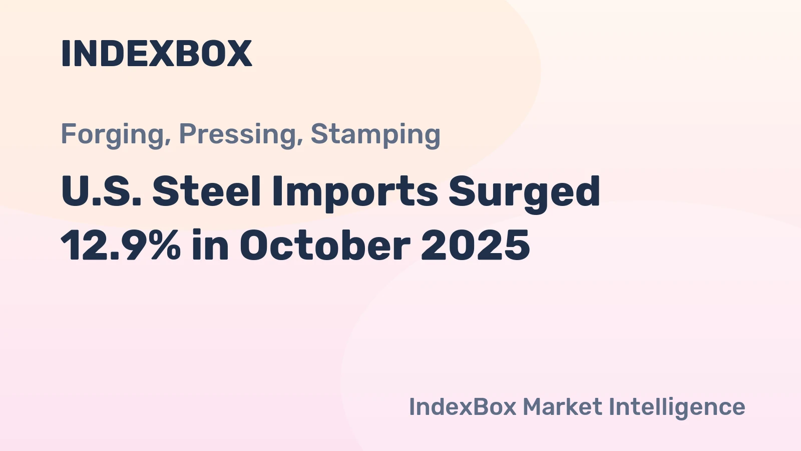 U.S. Steel Imports Surged 12.9% in October 2025