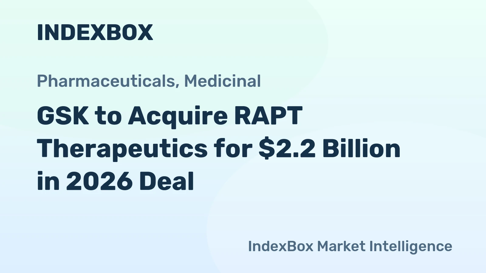 GSK to Acquire RAPT Therapeutics for $2.2 Billion in 2026 Deal