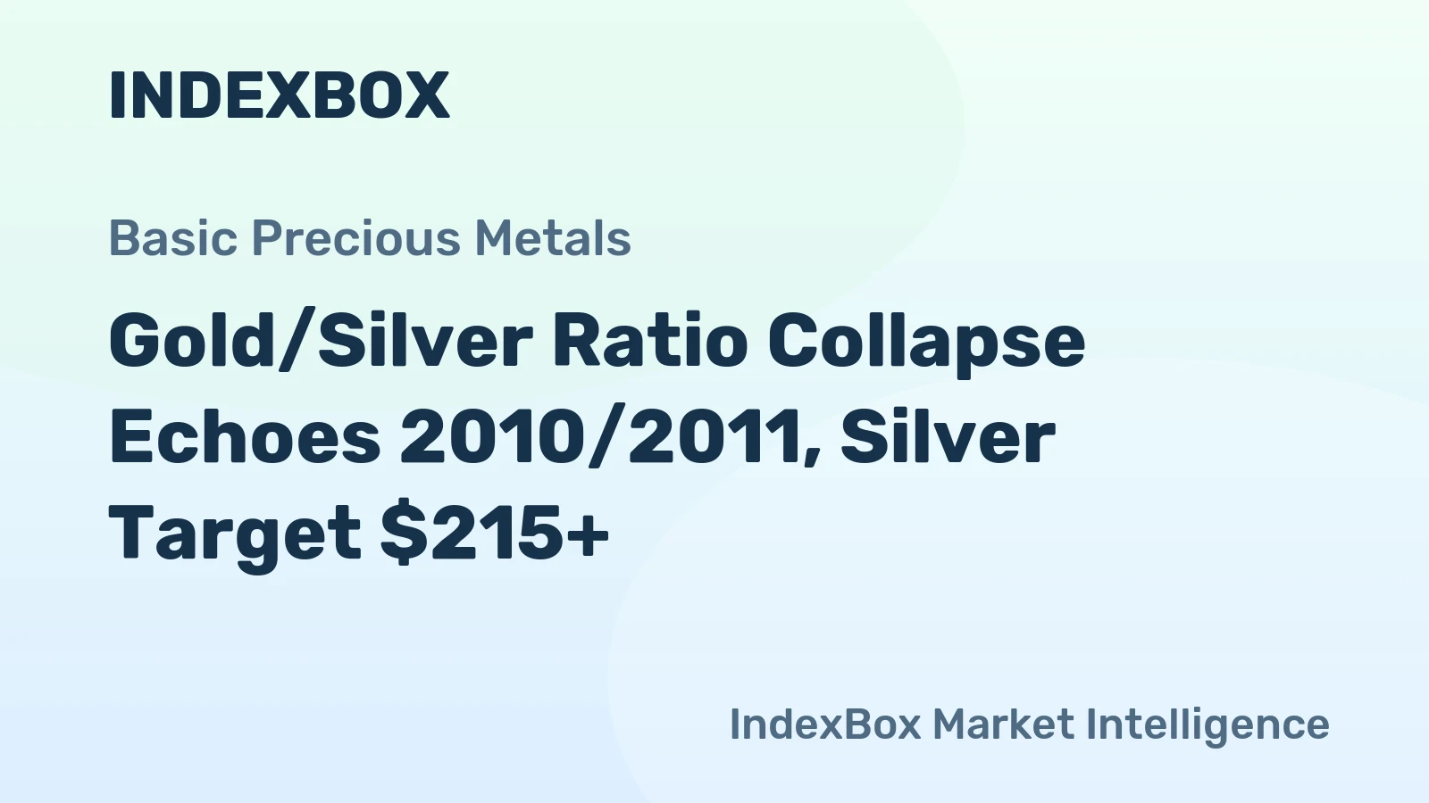 Gold/Silver Ratio Collapse Echoes 2010/2011, Silver Target $215+