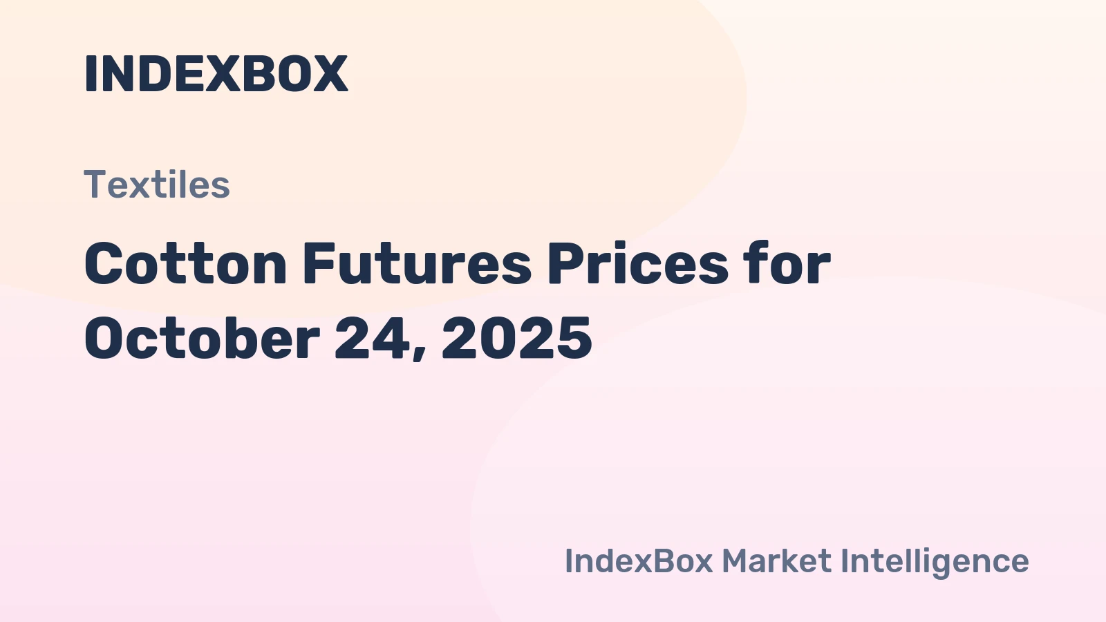 Cotton Futures Prices for October 24, 2025