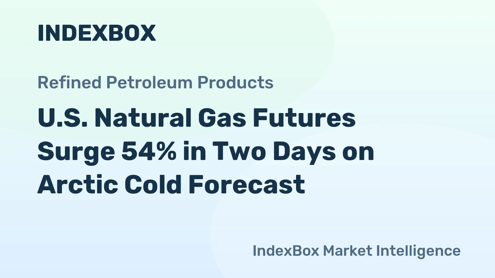 U.S. Natural Gas Futures Surge 54% in Two Days on Arctic Cold Forecast