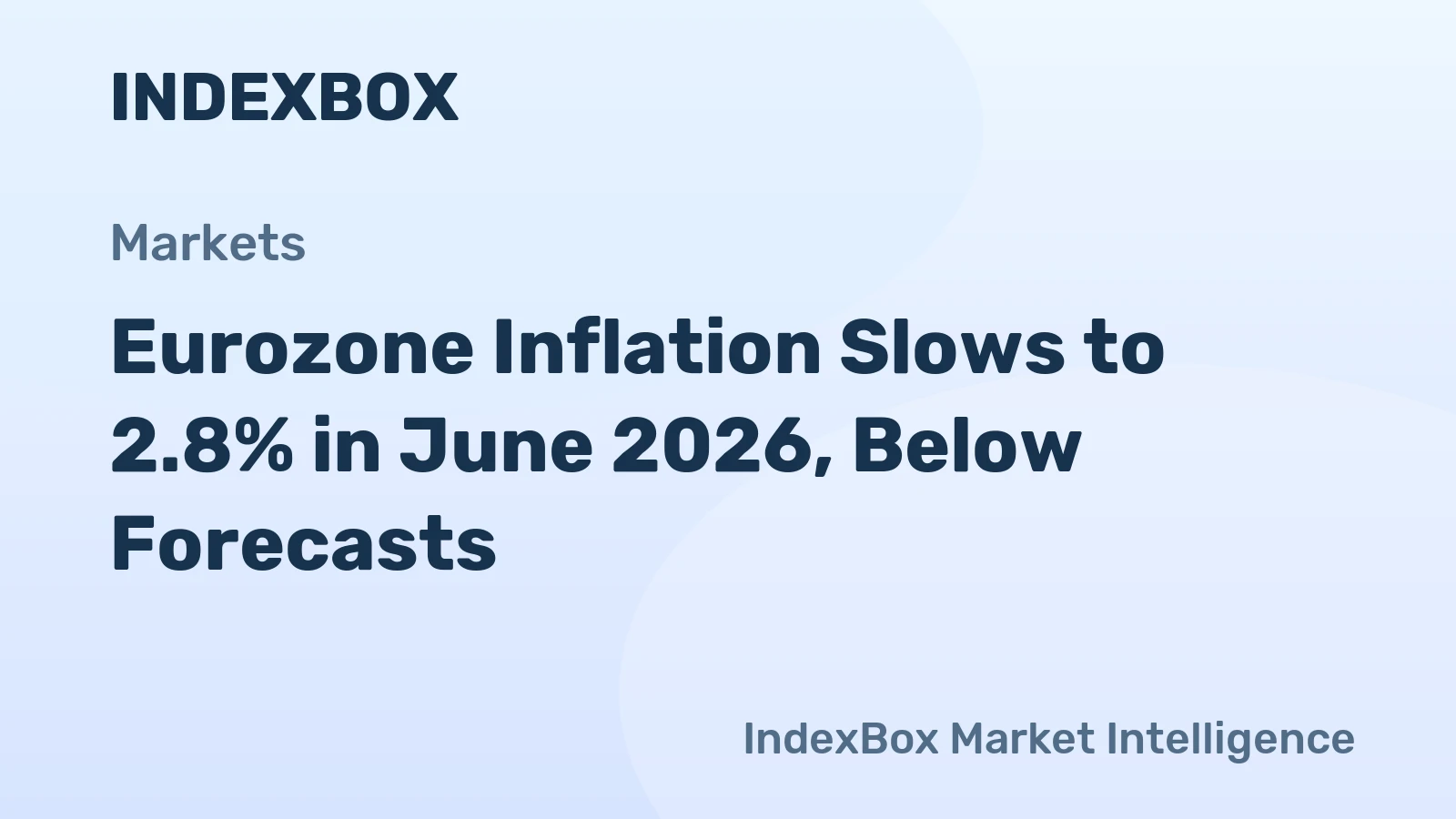 Eurozone Inflation Slows to 2.8% in June 2026, Below Forecasts