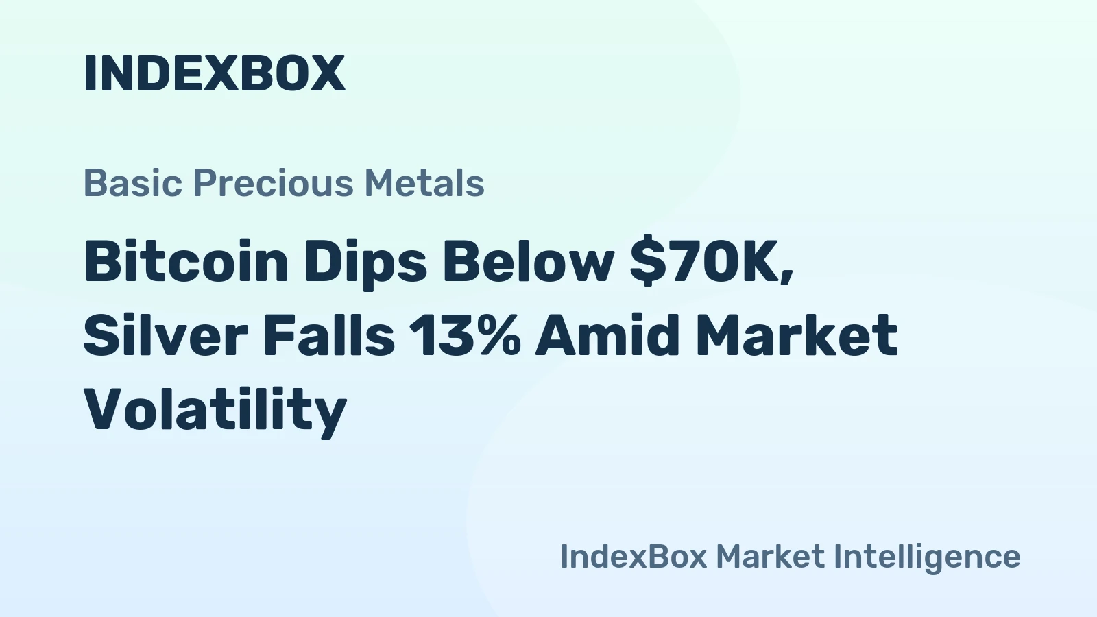 Bitcoin Dips Below $70K, Silver Falls 13% Amid Market Volatility
