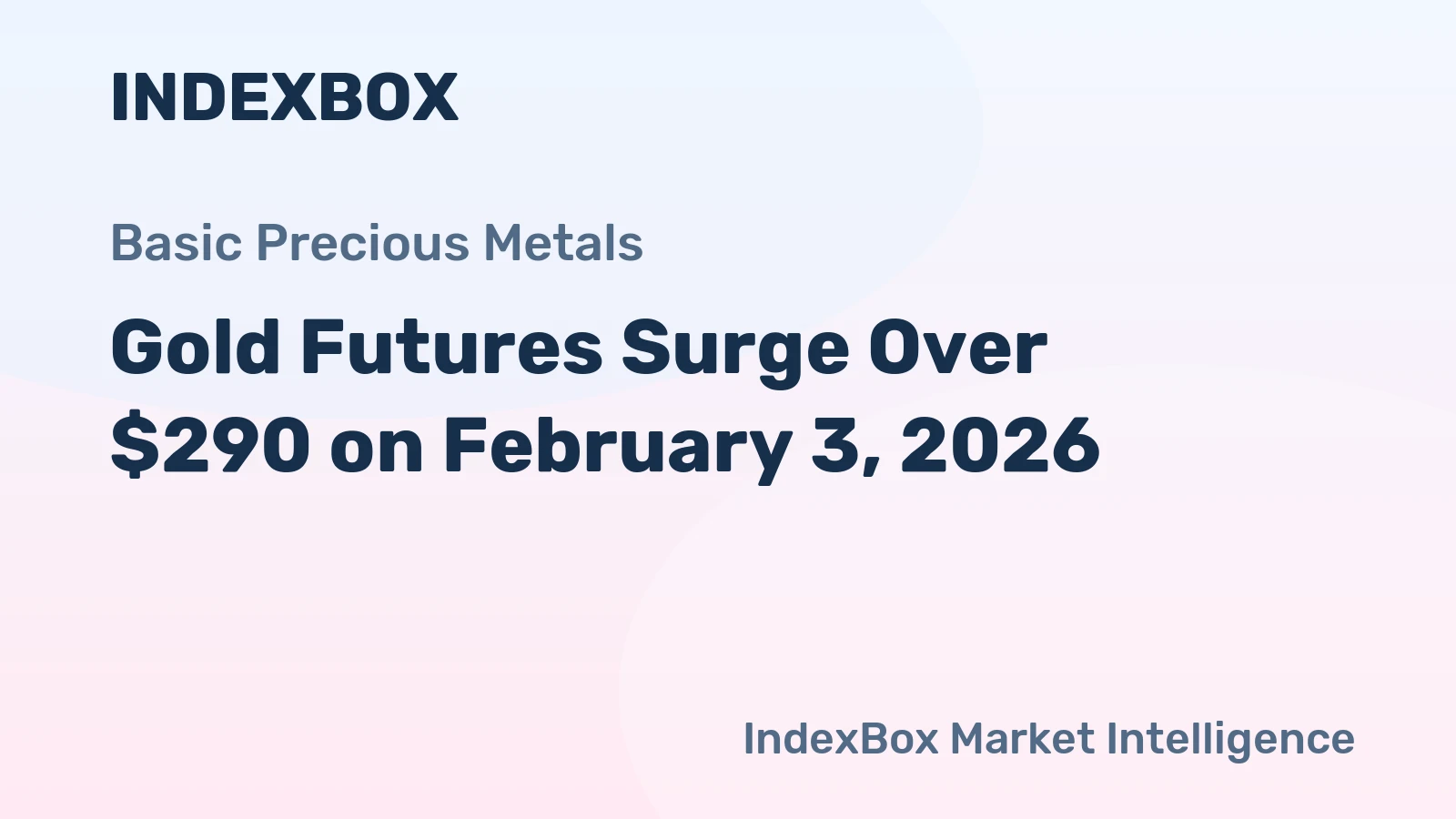 Gold Futures Surge Over $290 on February 3, 2026