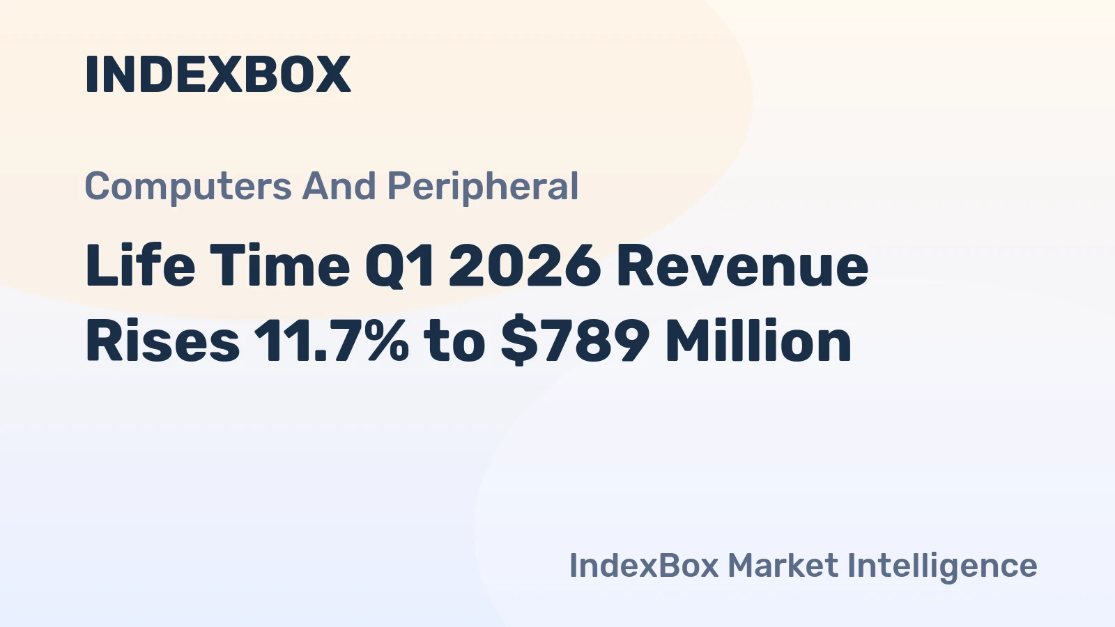 Life Time Q1 2026 Revenue Rises 11.7% to $789 Million