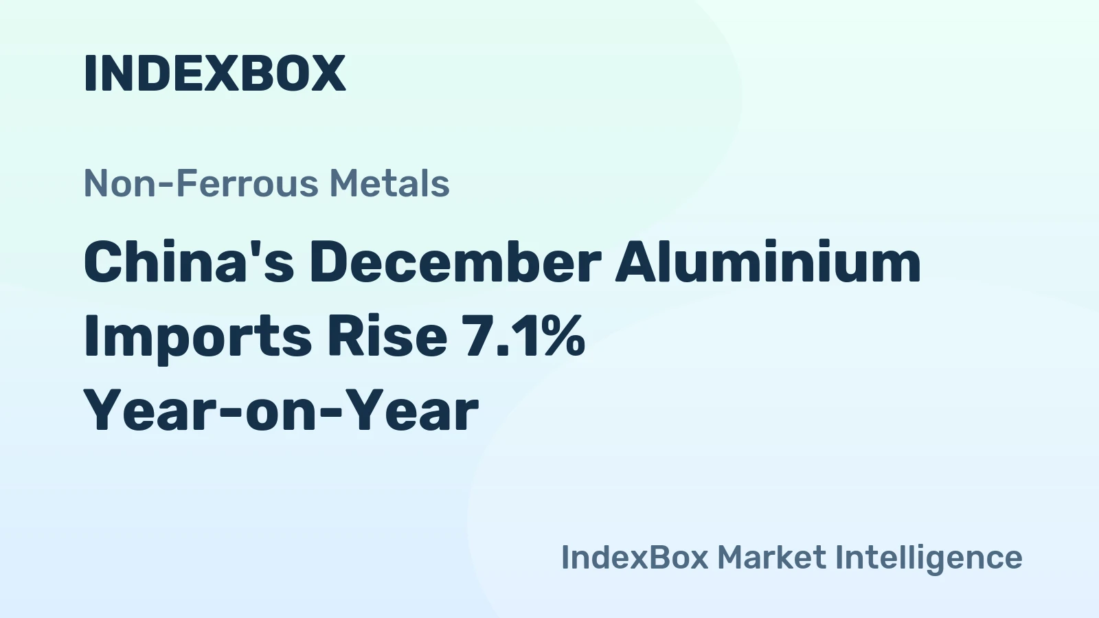 China's December Aluminium Imports Rise 7.1% Year-on-Year