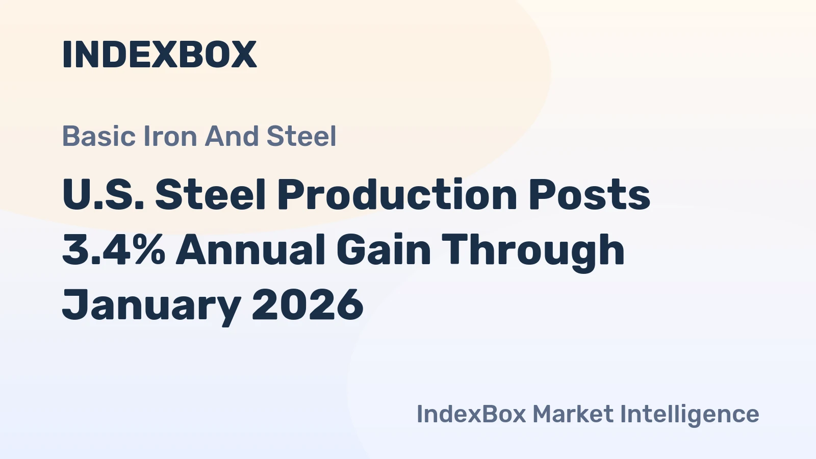 U.S. Steel Production Posts 3.4% Annual Gain Through January 2026