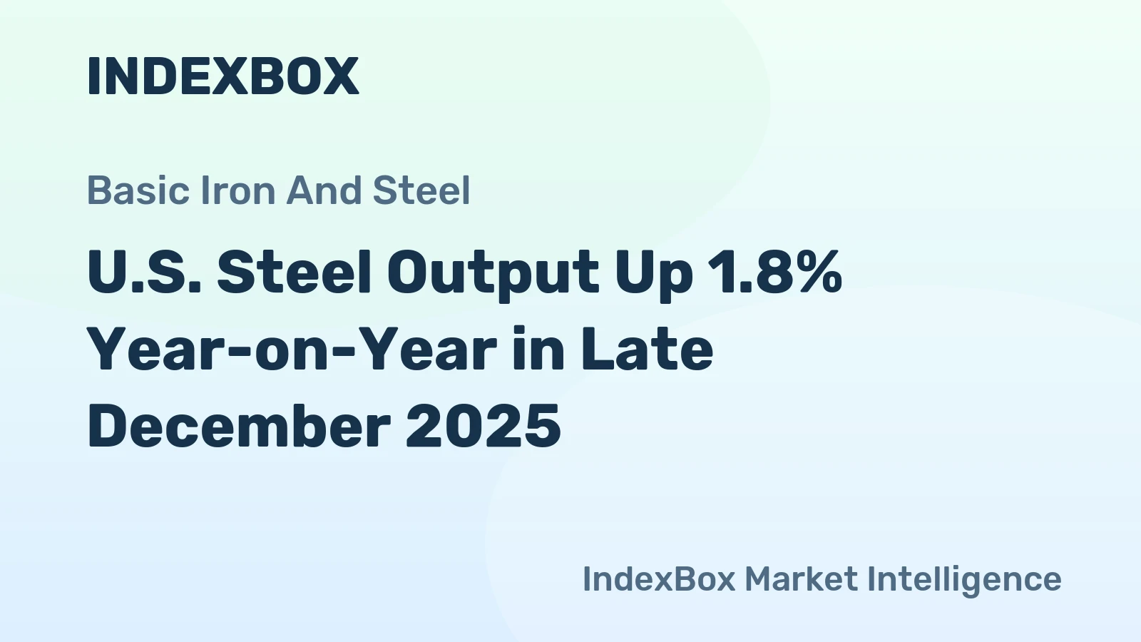 U.S. Steel Output Up 1.8% Year-on-Year in Late December 2025