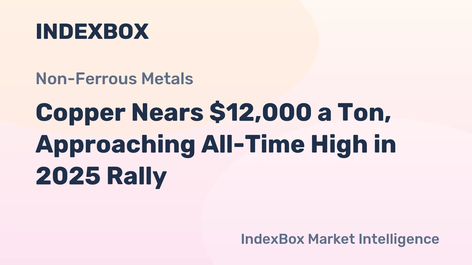 Copper Nears $12,000 a Ton, Approaching All-Time High in 2025 Rally