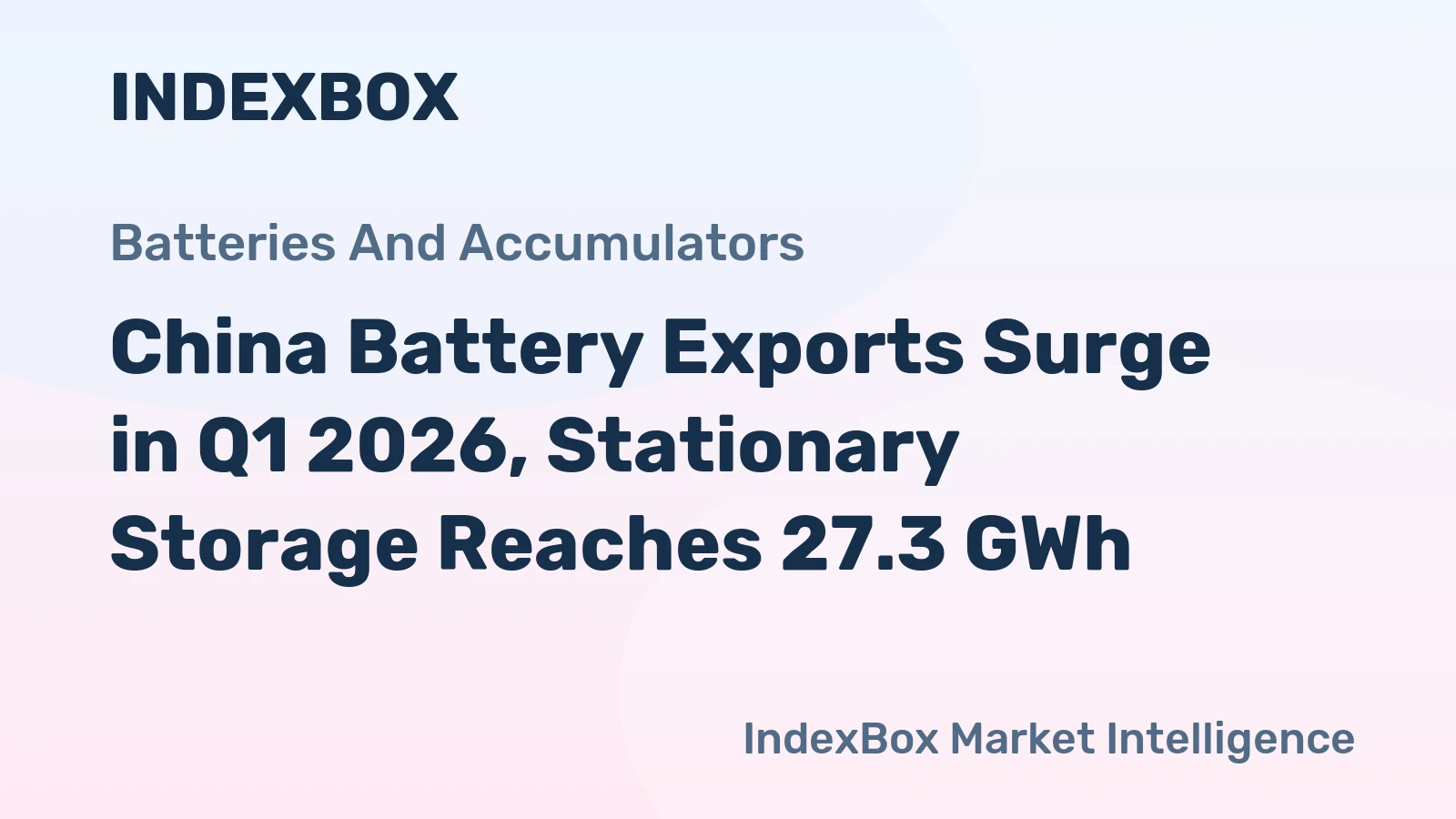 China Battery Exports Surge in Q1 2026, Stationary Storage Reaches 27.3 GWh