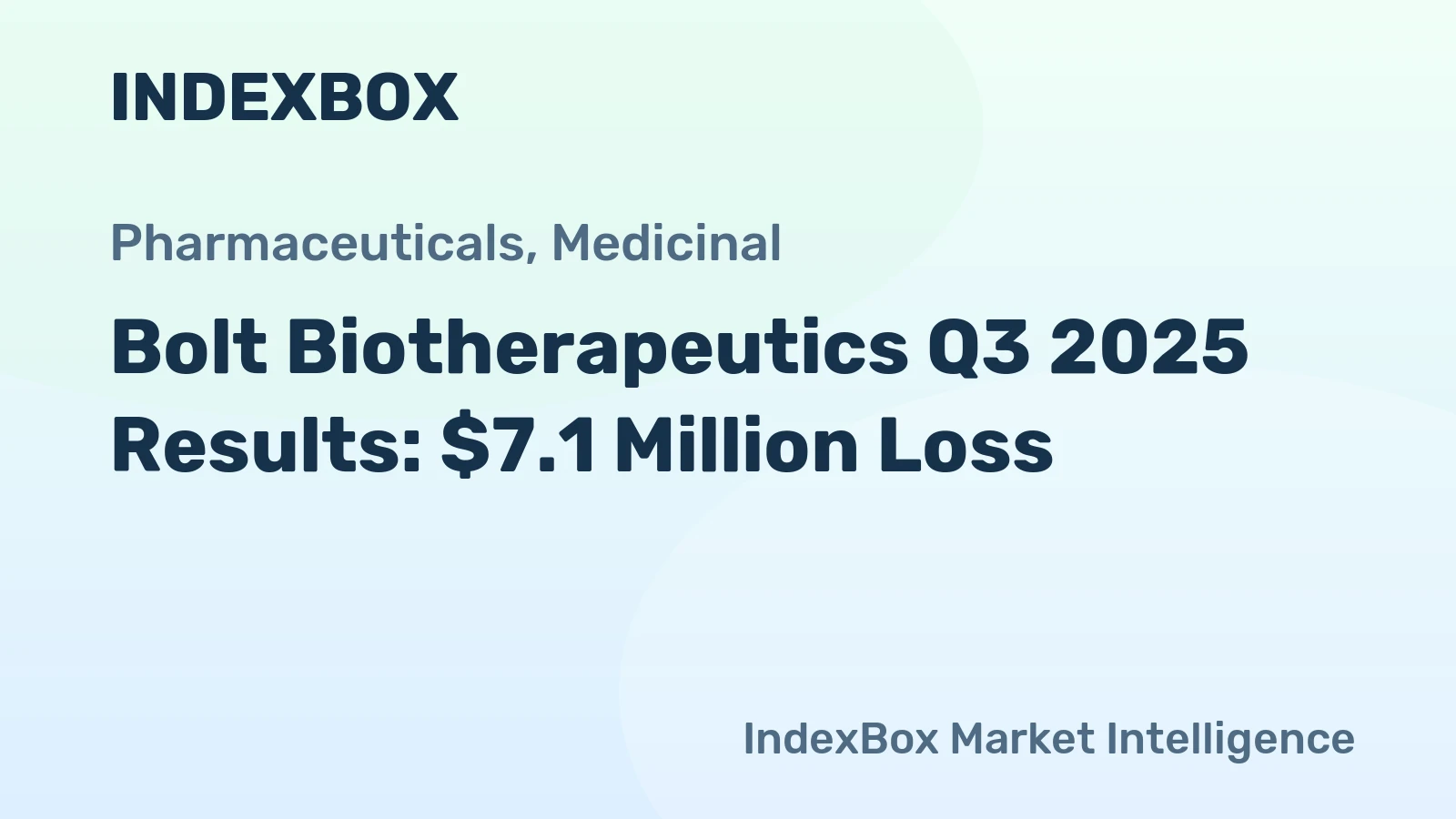 Bolt Biotherapeutics Q3 2025 Results: $7.1 Million Loss