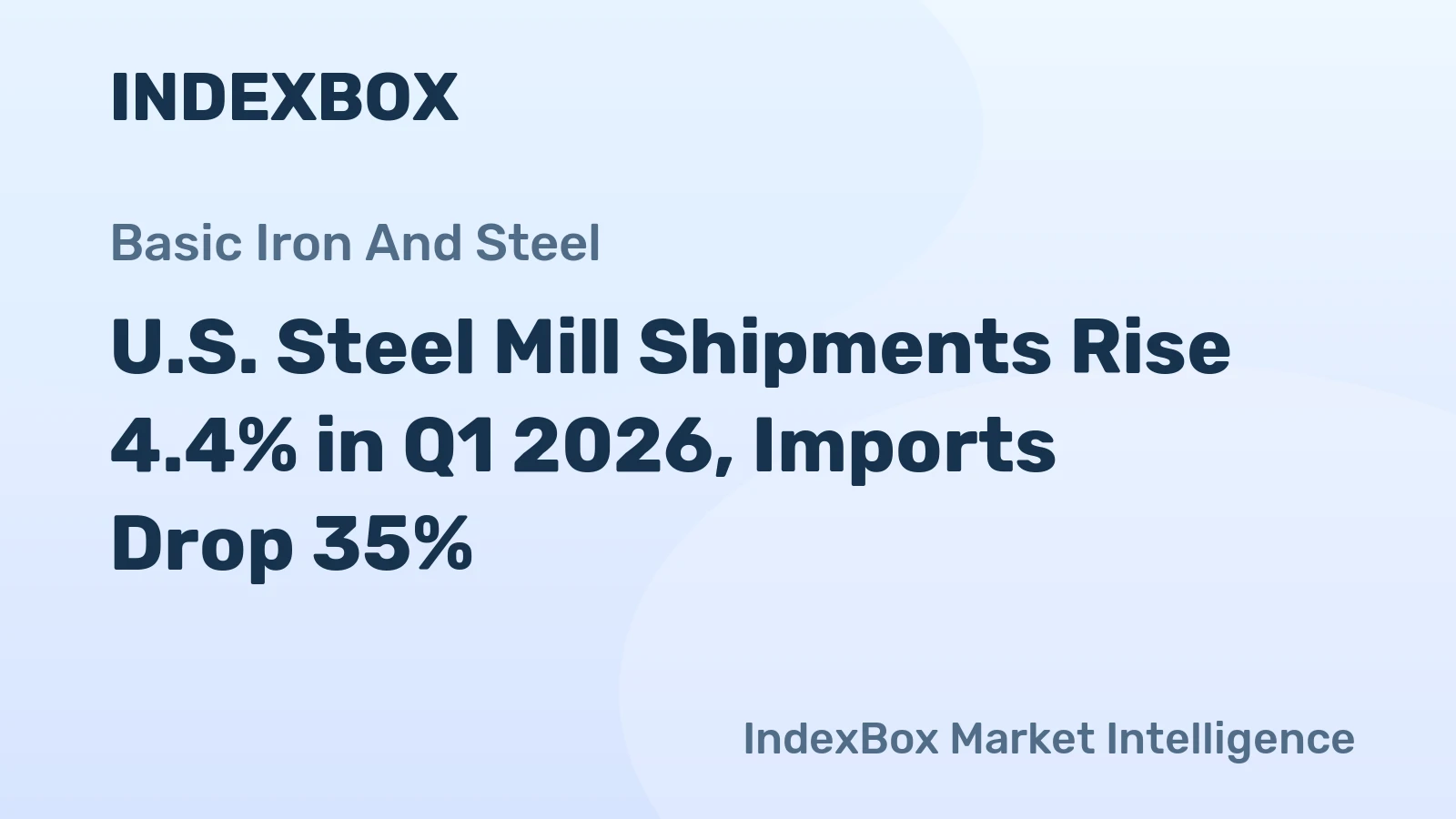 U.S. Steel Mill Shipments Rise 4.4% in Q1 2026, Imports Drop 35%