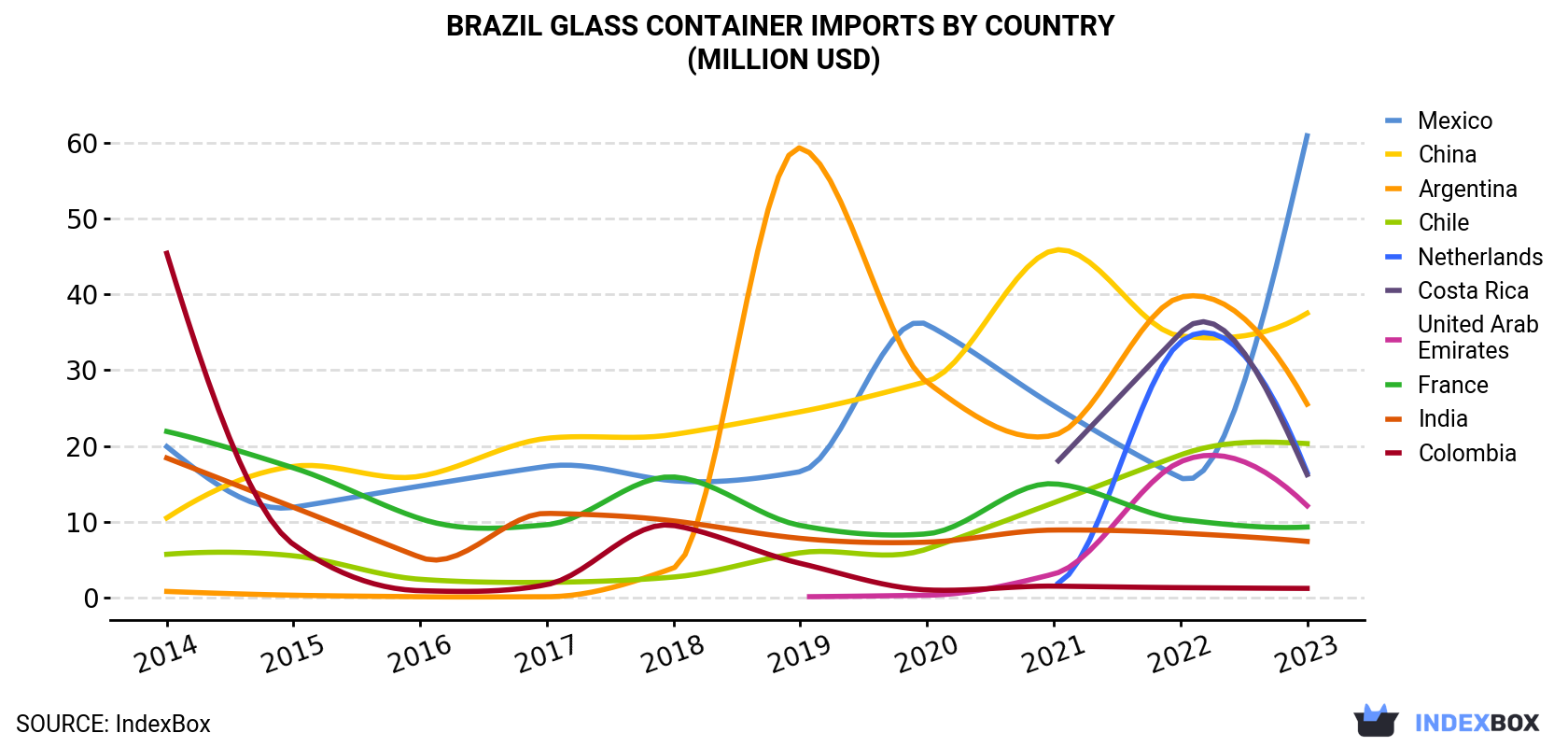 Brazil<a href=