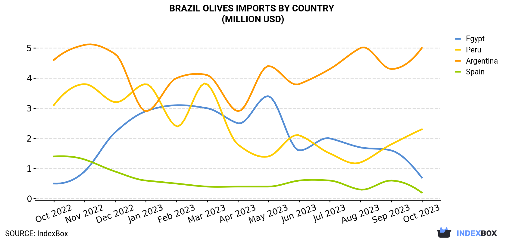 Brazil<a href=
