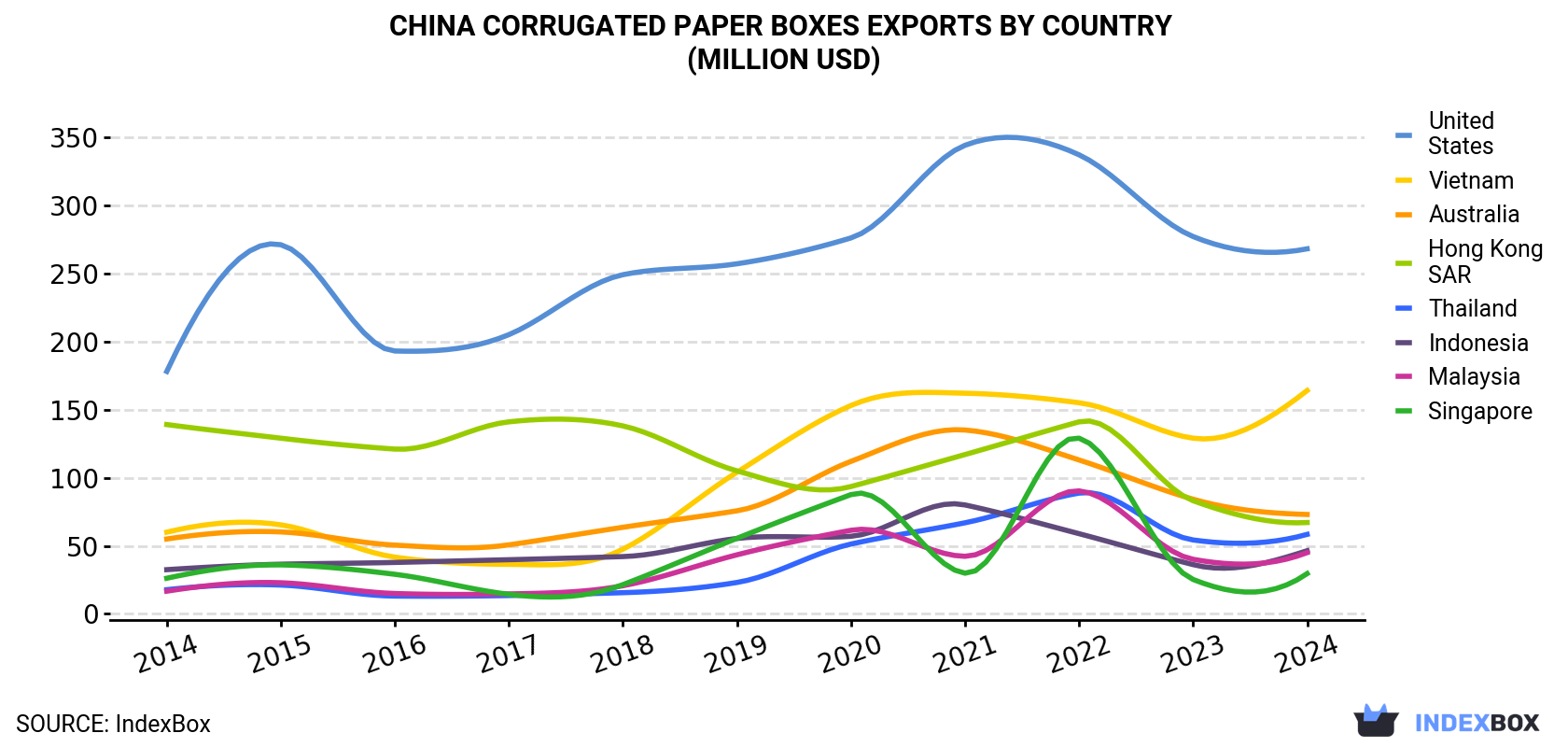China<a href=