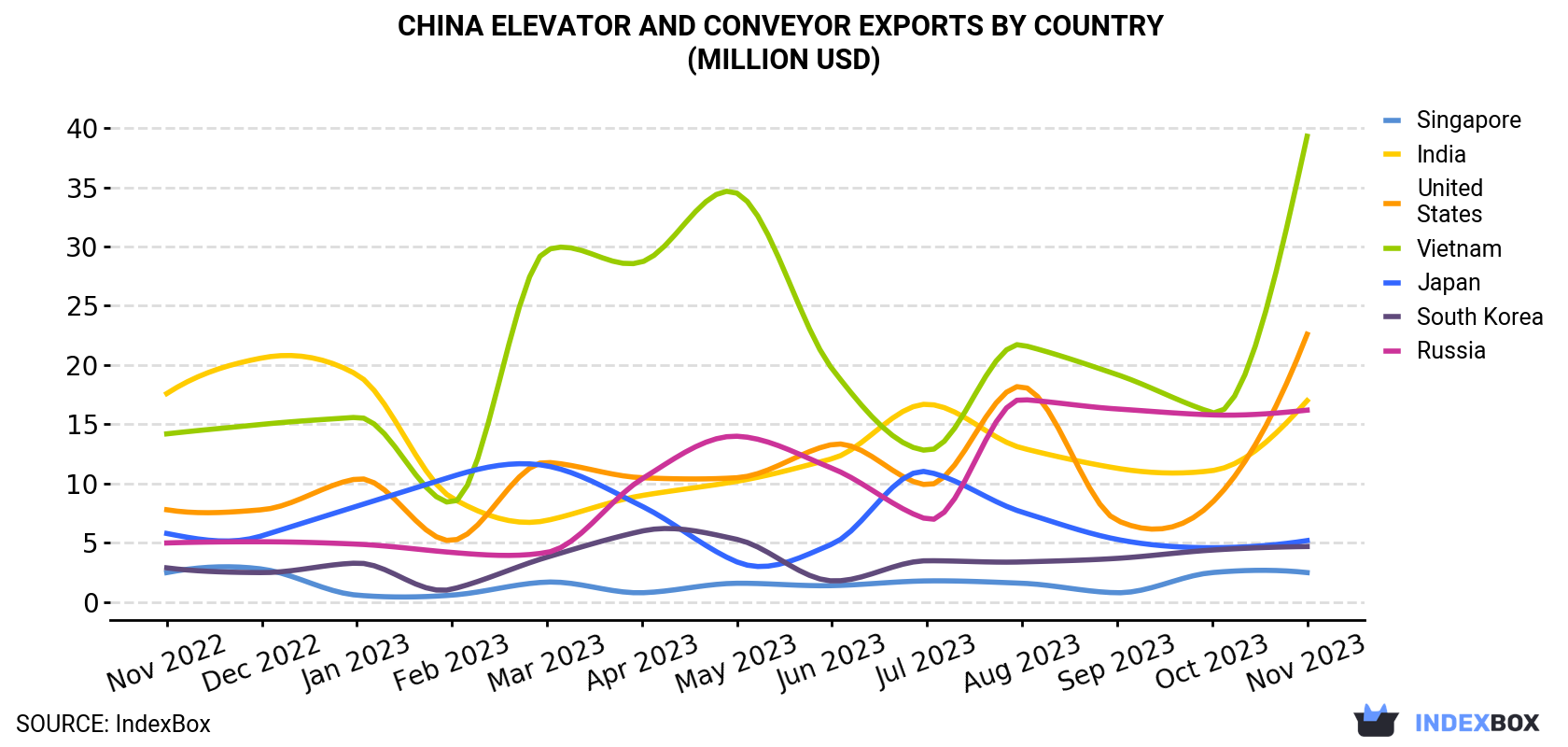 China<a href=