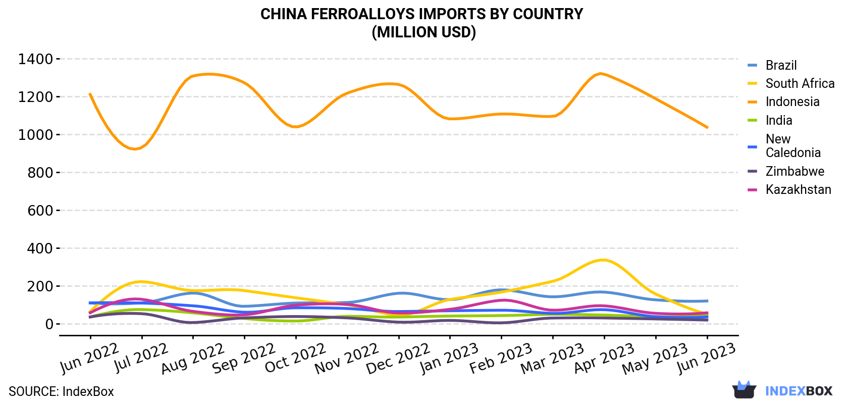 China<a href=
