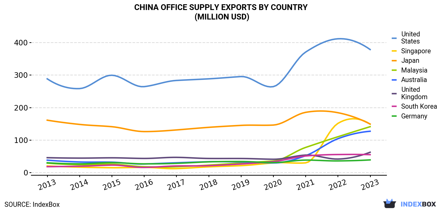 China<a href=