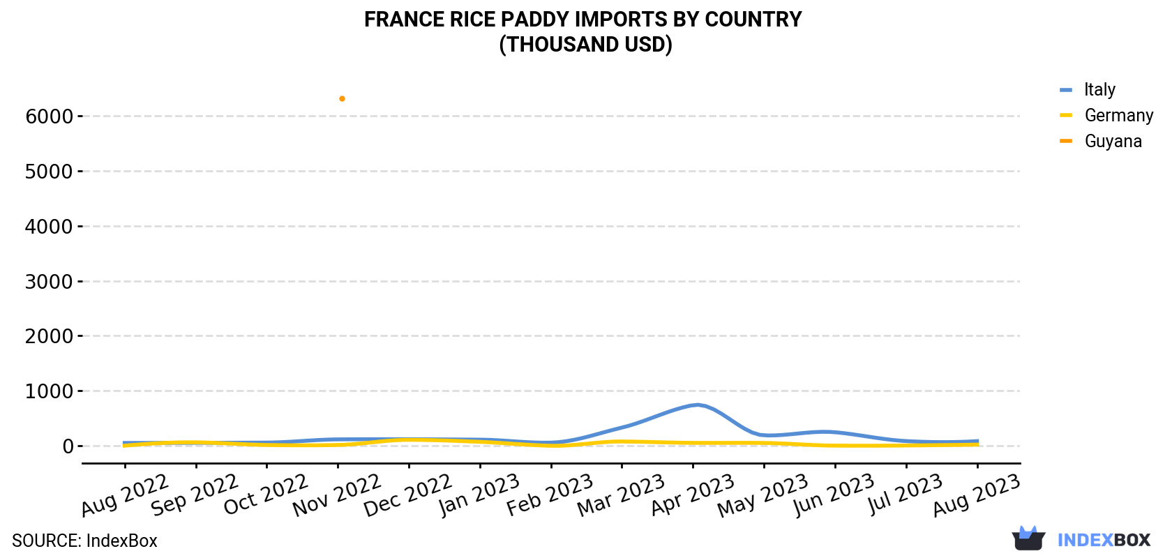 France<a href=