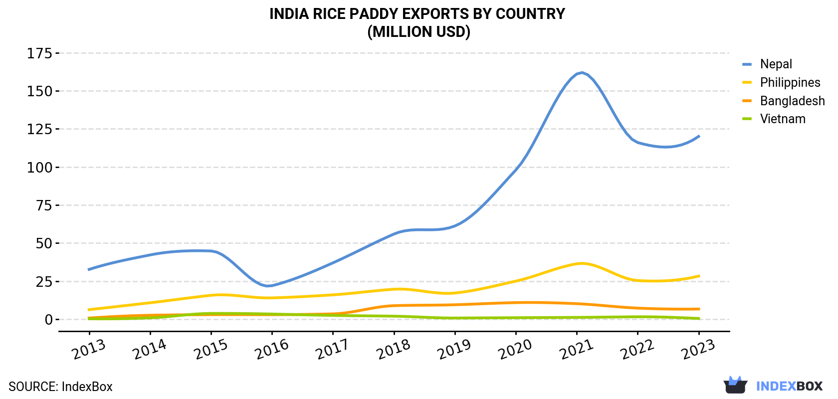 India<a href=