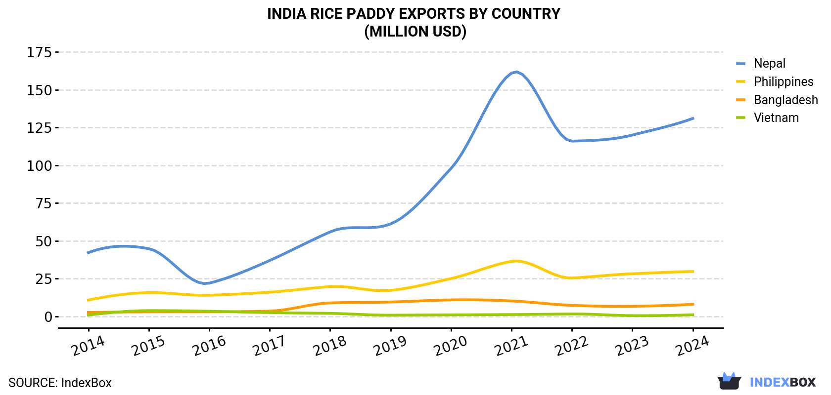 India<a href=