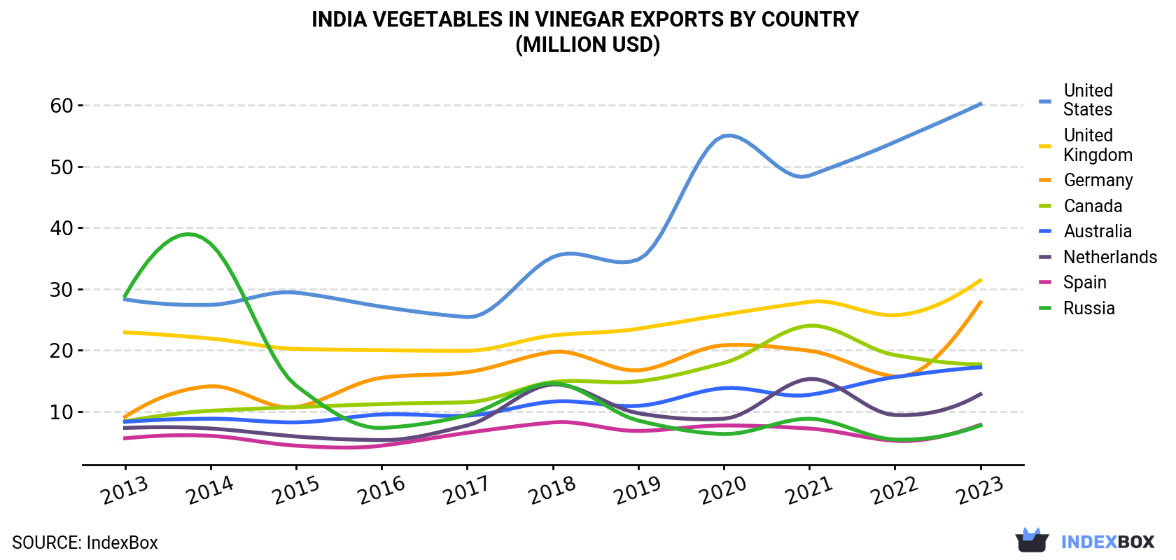 India<a href=