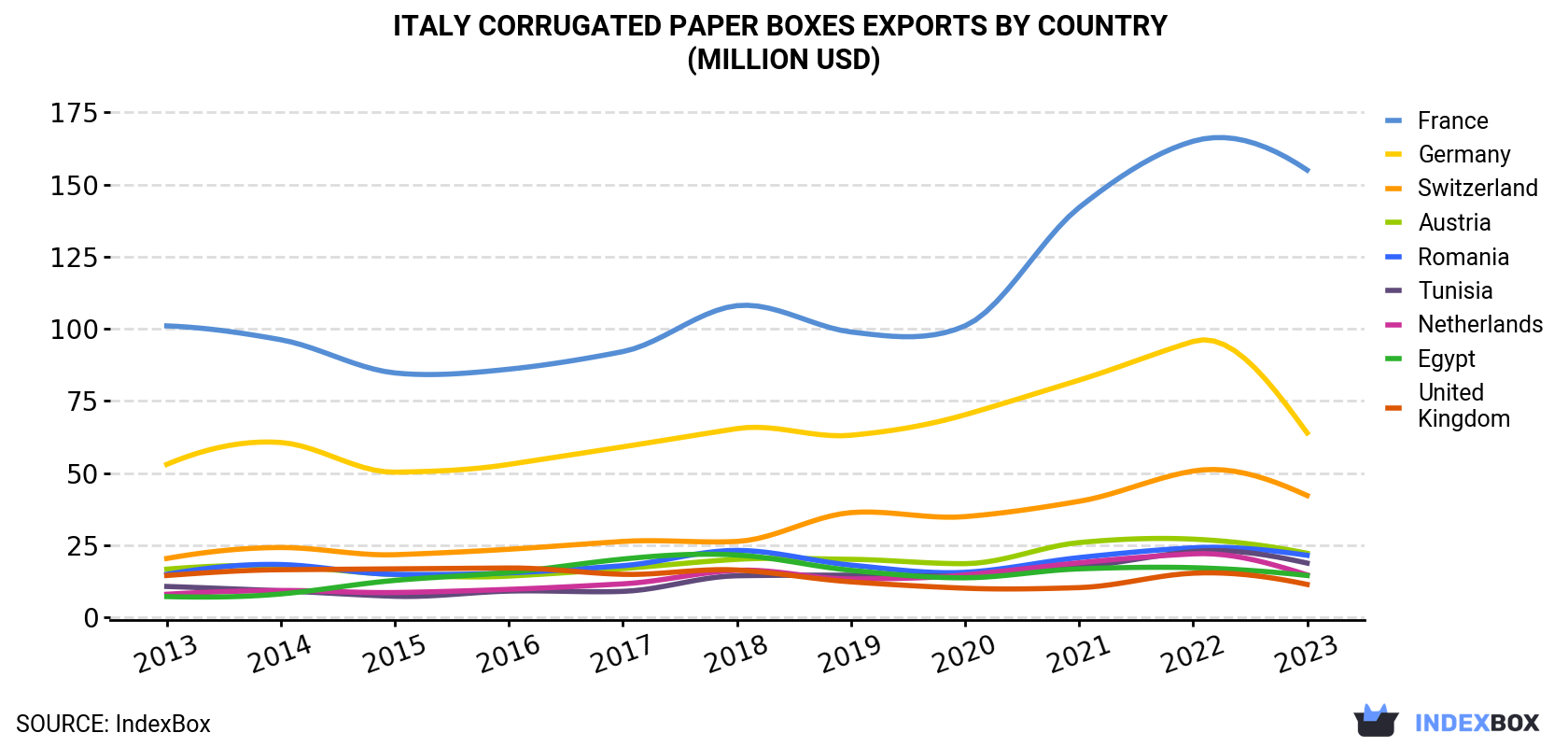 Italy<a href=