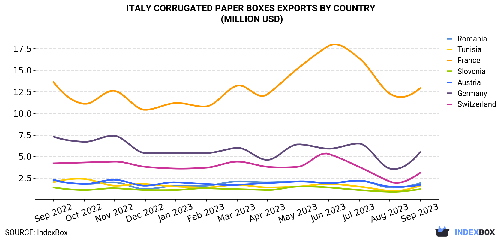 Italy<a href=