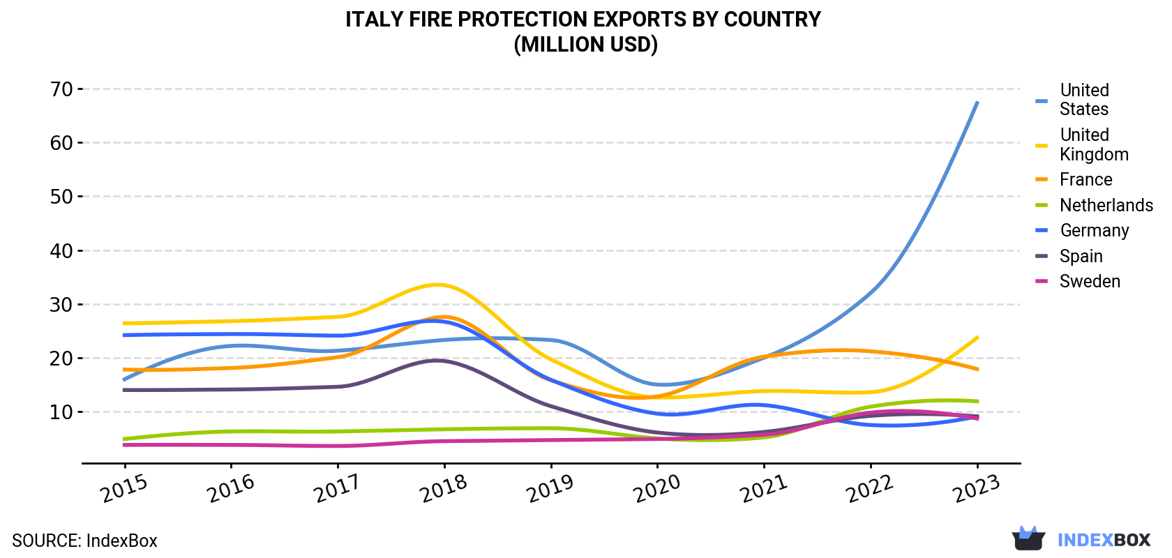 Italy<a href=