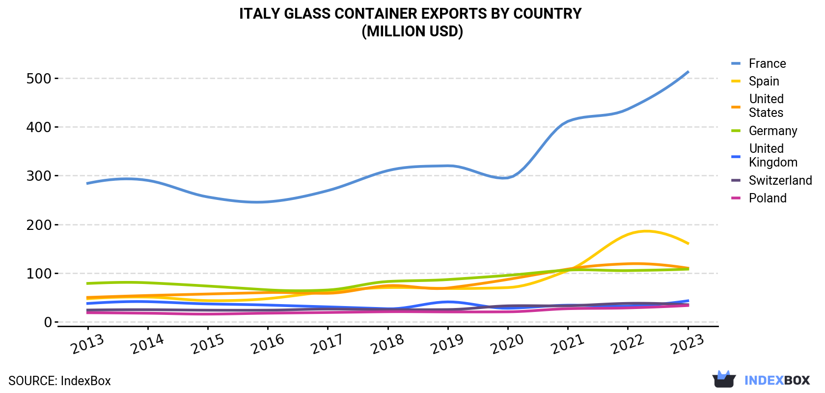 Italy<a href=