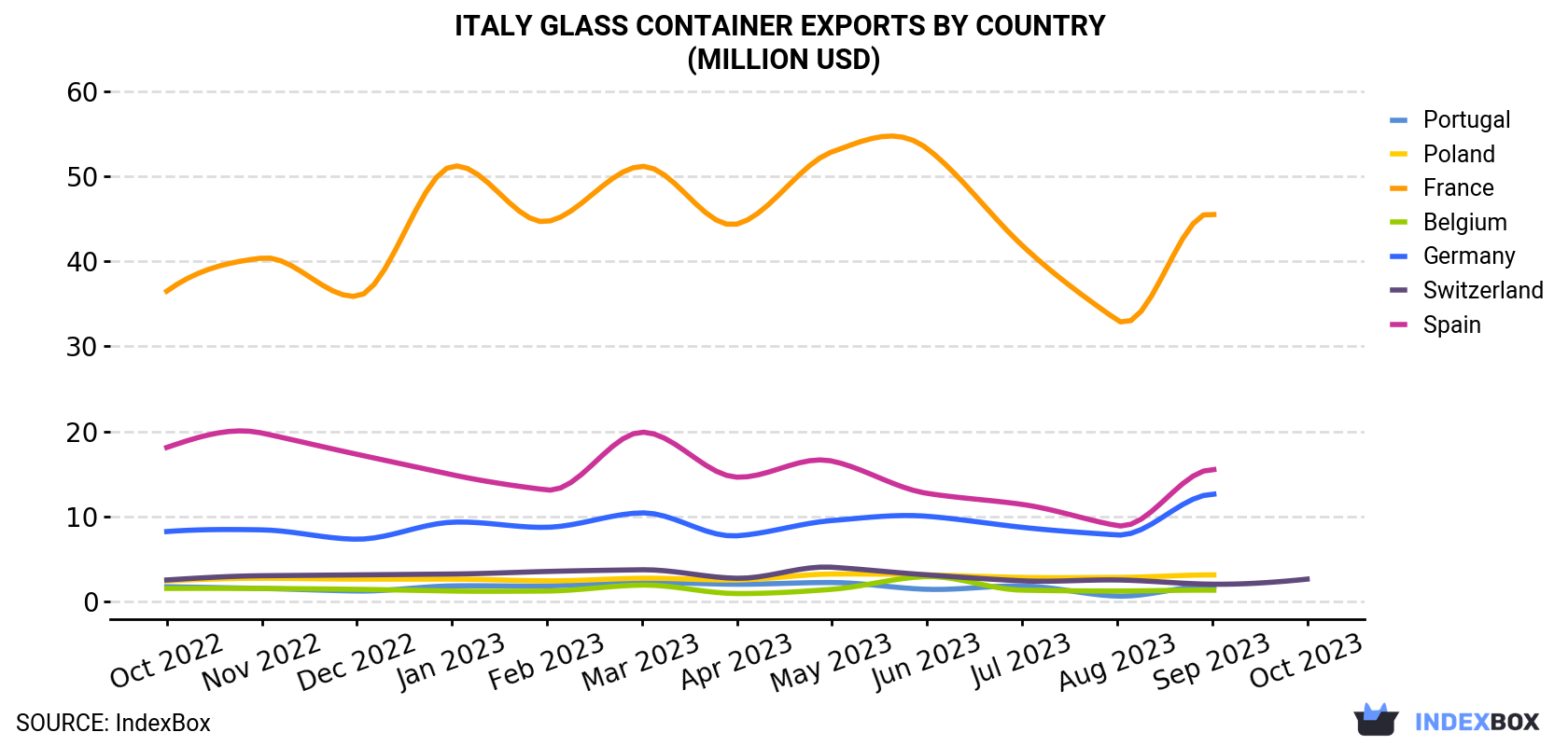 Italy<a href=