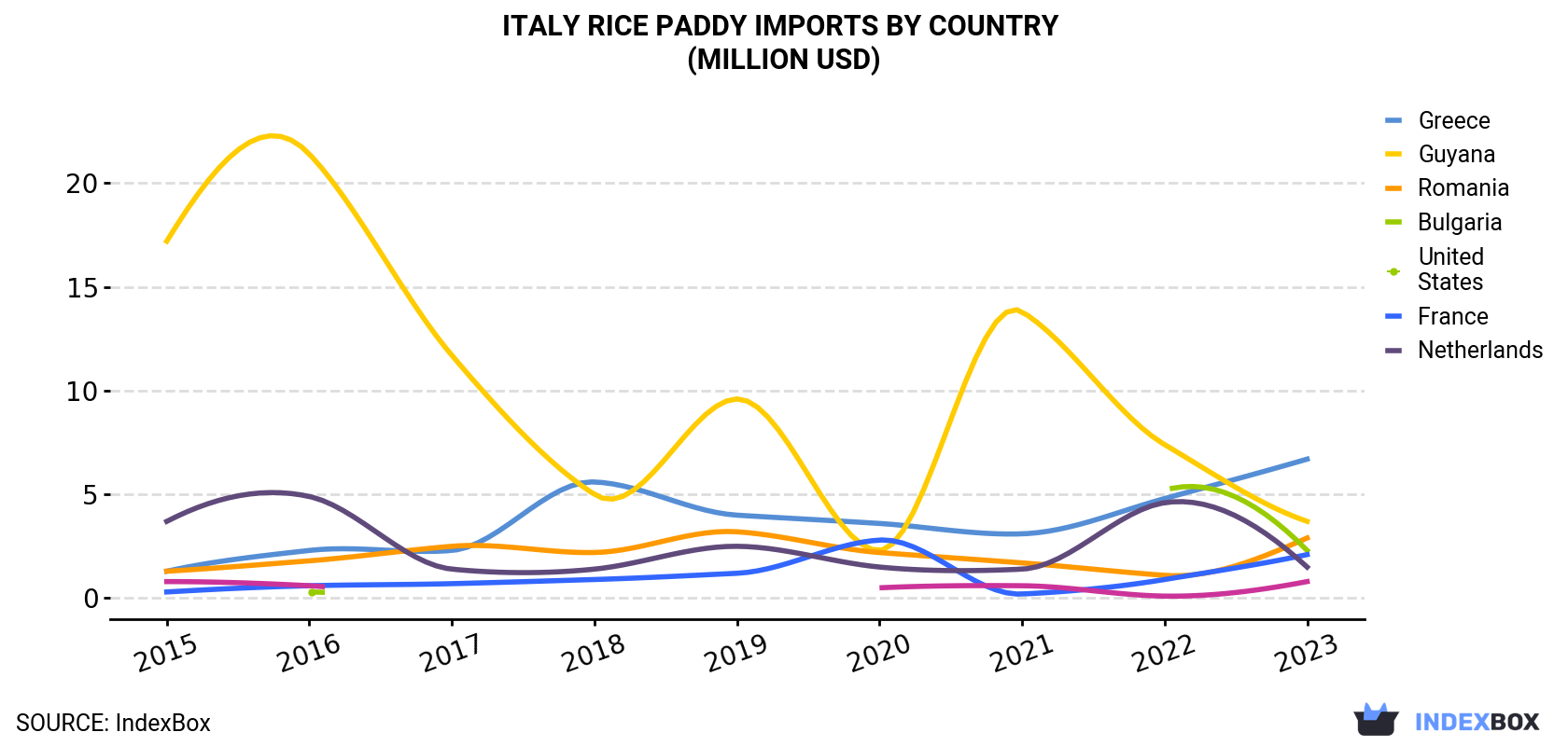 Italy<a href=