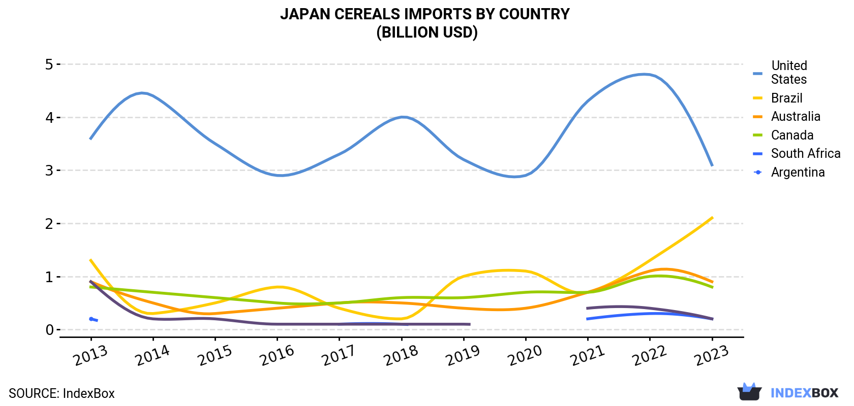 Japan<a href=